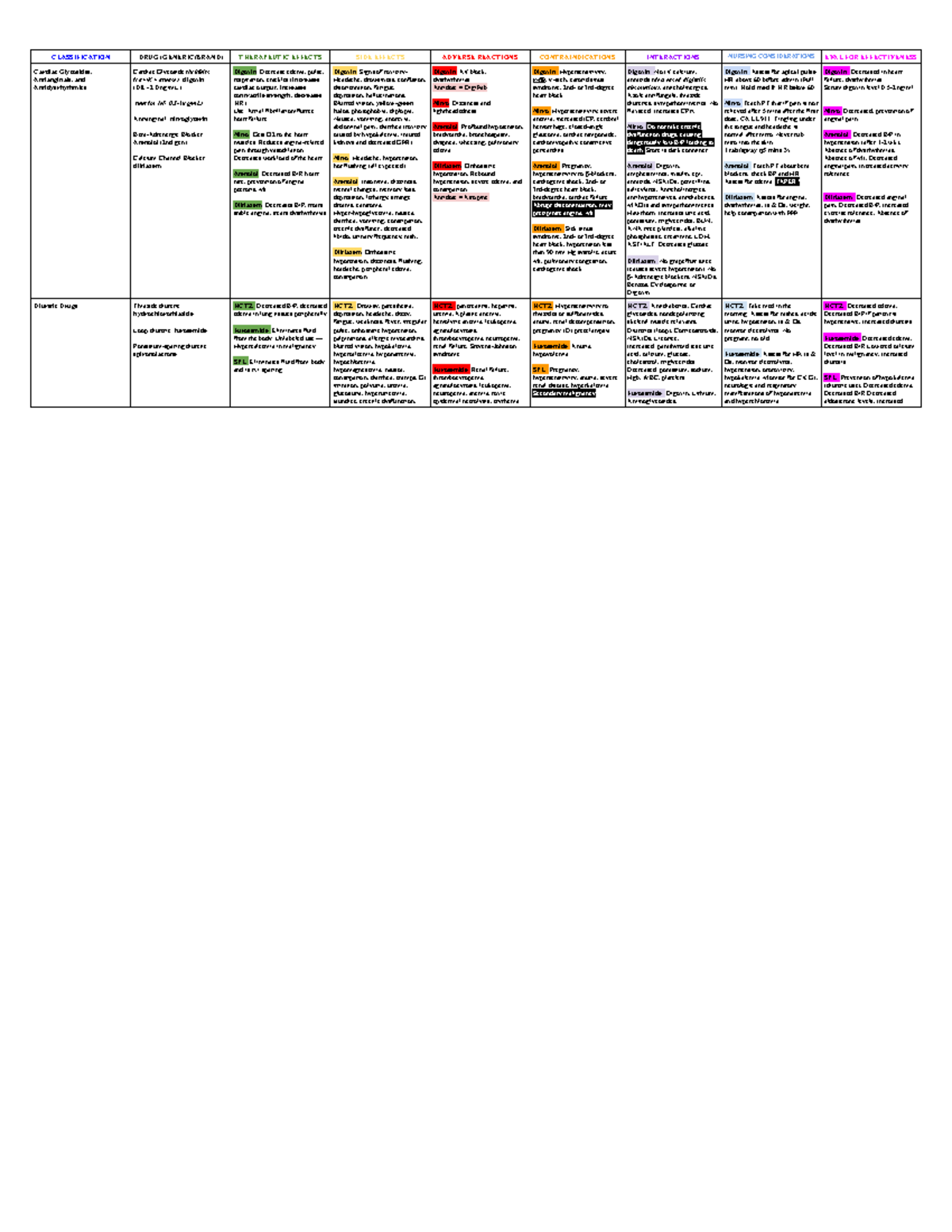 Pharm Study Guide Exam 3 - CLASSIFICATION DRUG (GENERIC/BRAND ...