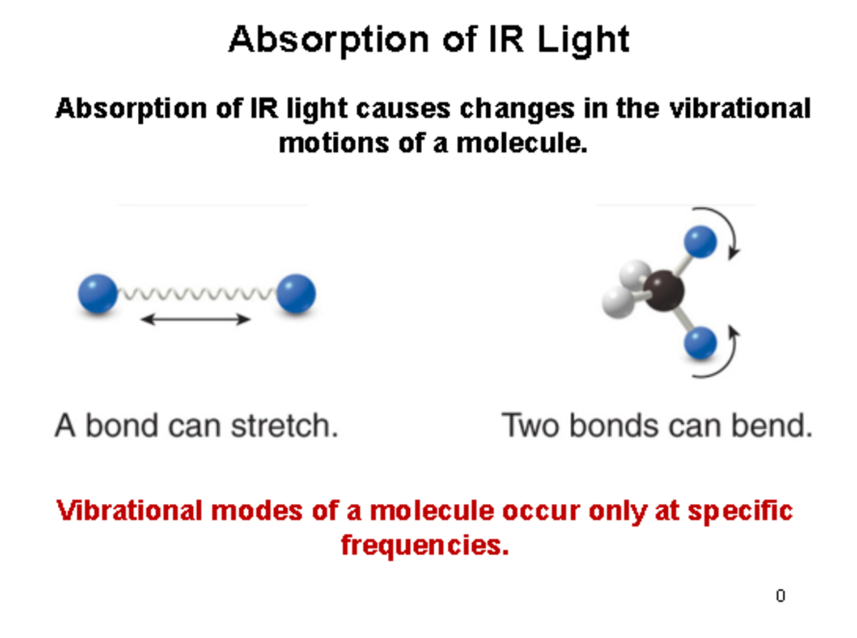 CH 13 - MS and IR(1) 7 - Organic Chemistry I - CHEM 3305 - 0 Absorption ...