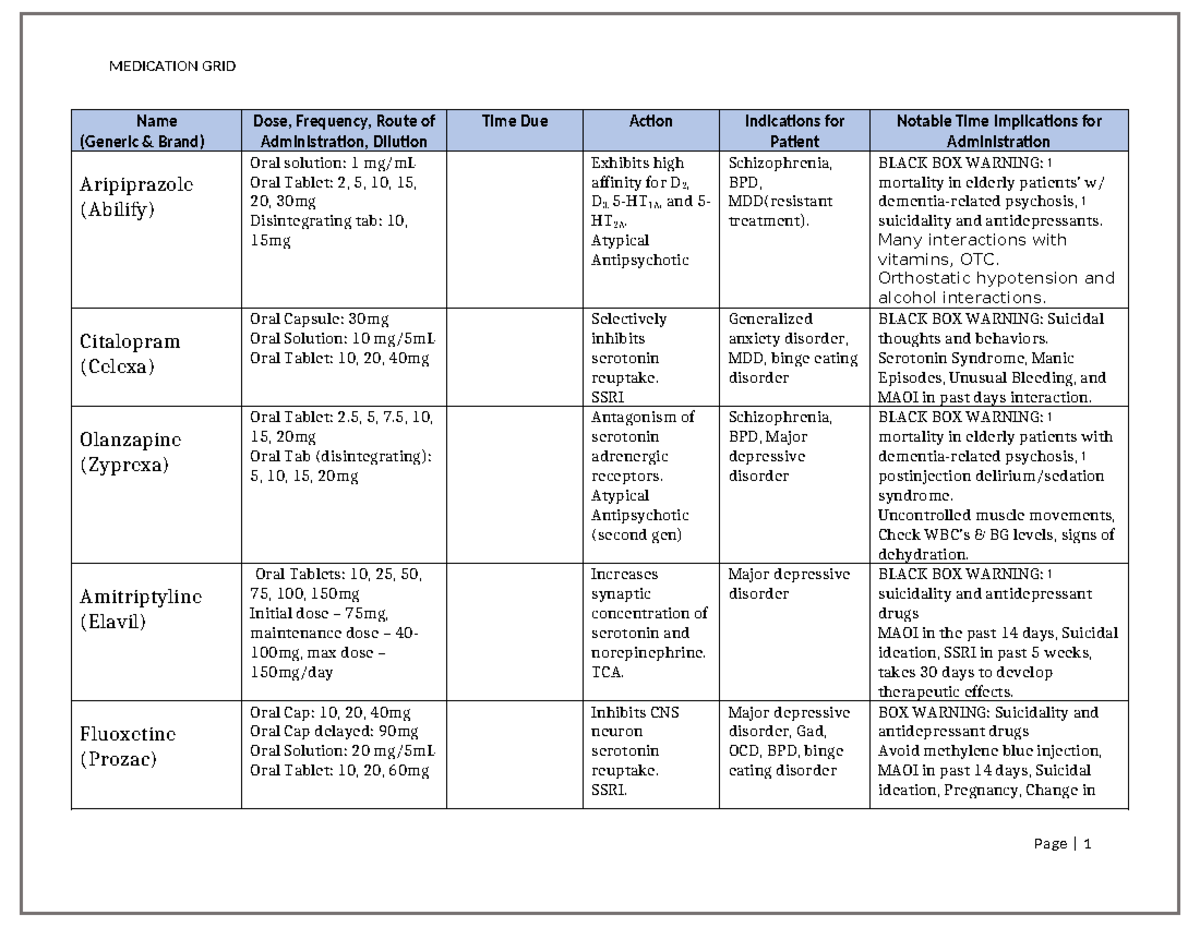 Medicines reference sheet - MEDICATION GRID Name (Generic & Brand) Dose ...