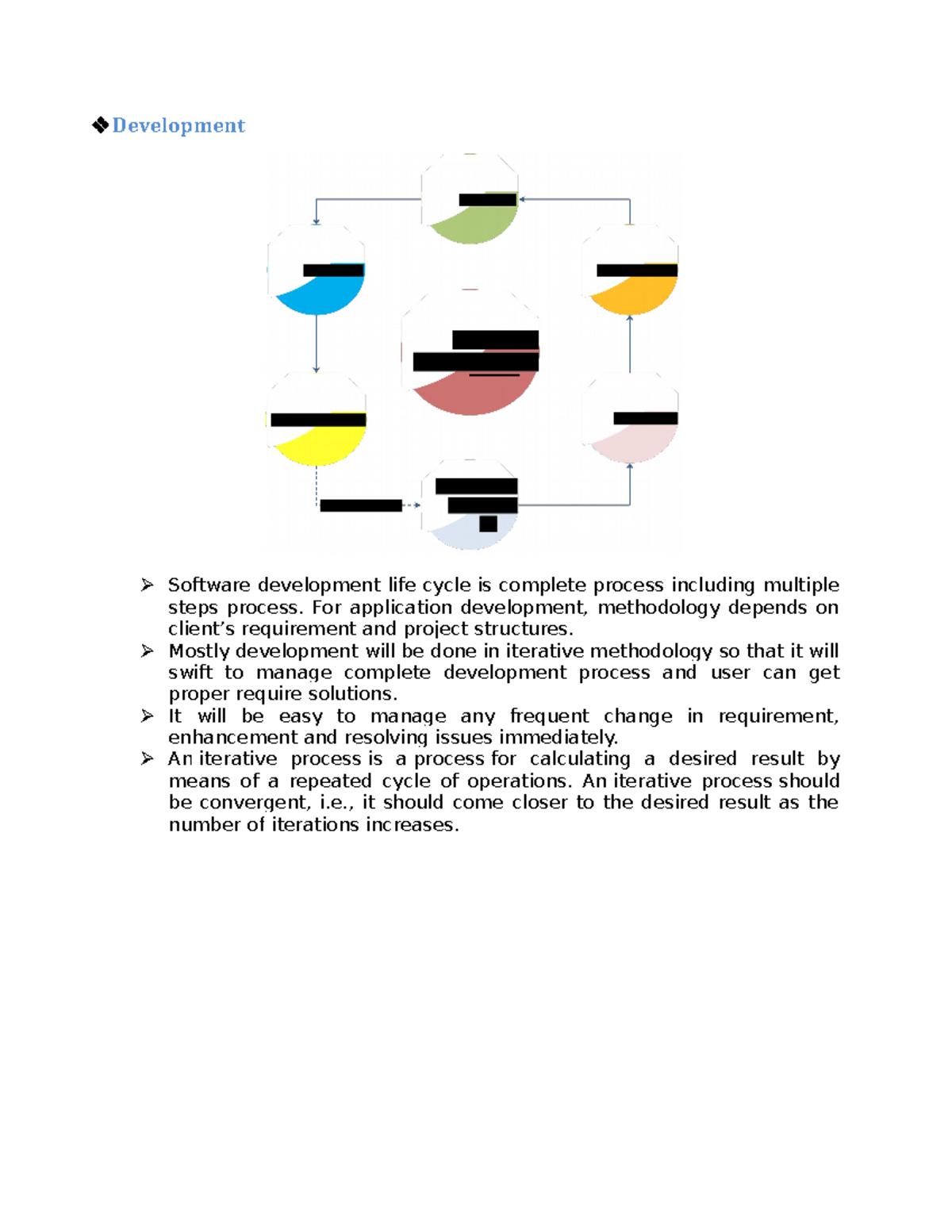 Software Development Life Cycle - For application development ...