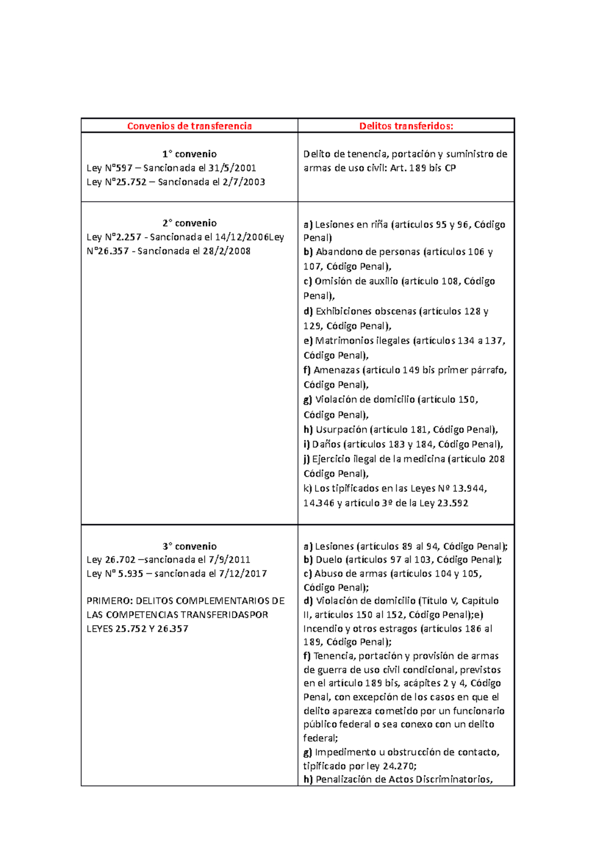 Delitos transferidos CABA - Convenios de transferencia Delitos ...