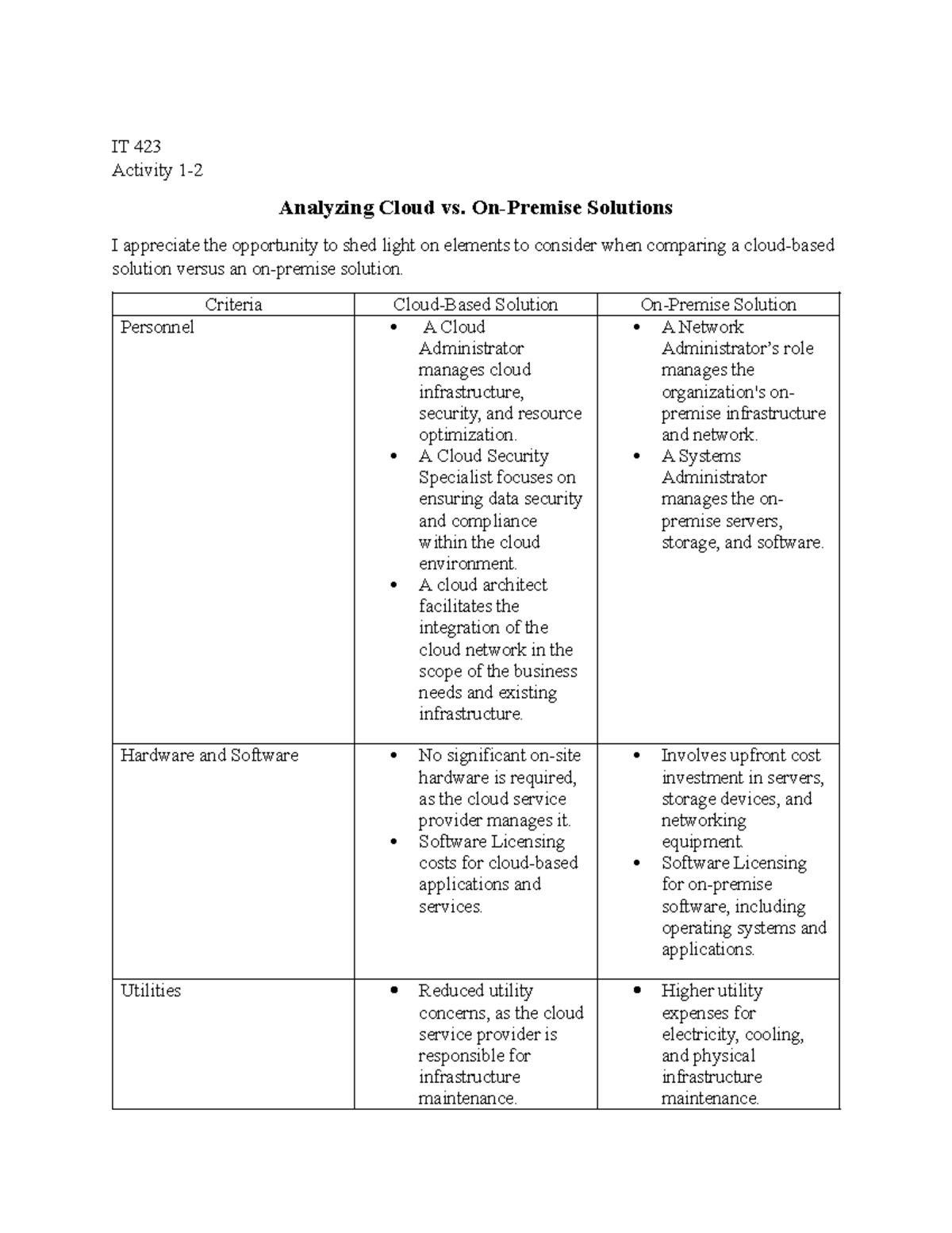 Activity 1-2 - Analyzing Cloud vs. On-Premise Solutions - IT 423 ...