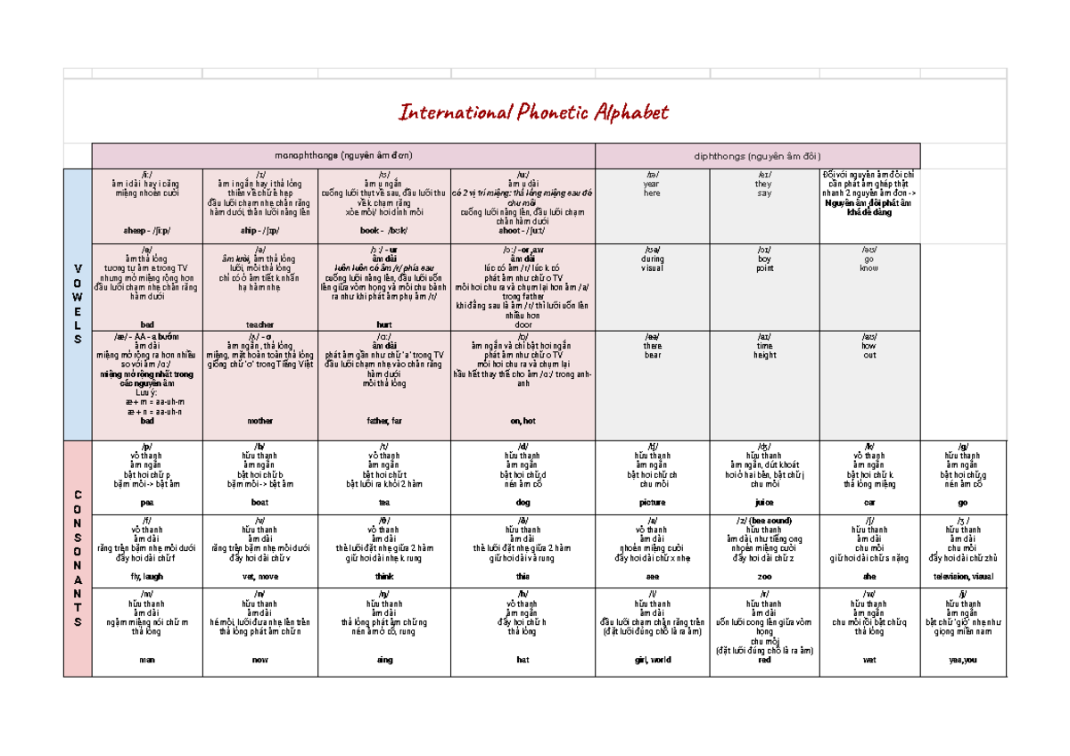 IPA MS Hằng - IPA - Use for study English - Inenol Pet Apat ...