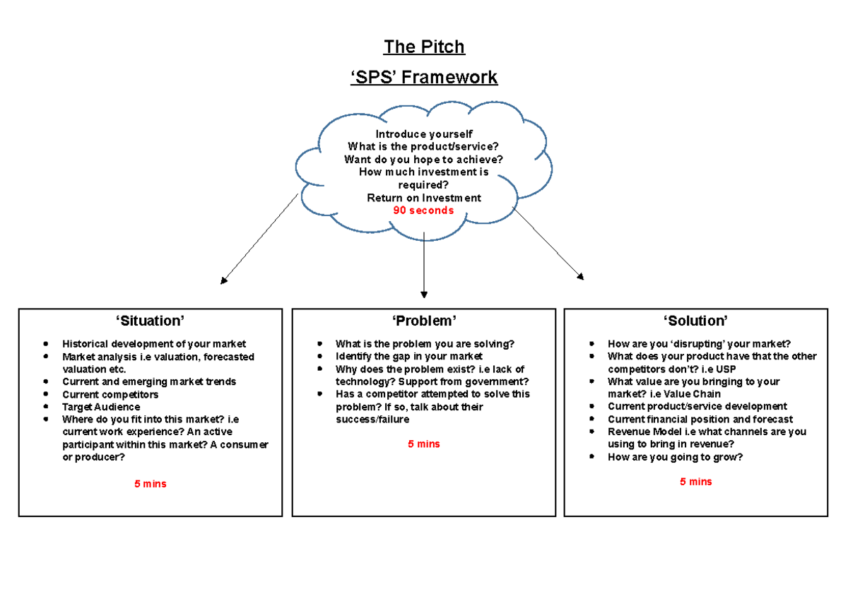 SPS Framework for Pitching - The Pitch ‘SPS’ Framework Introduce ...