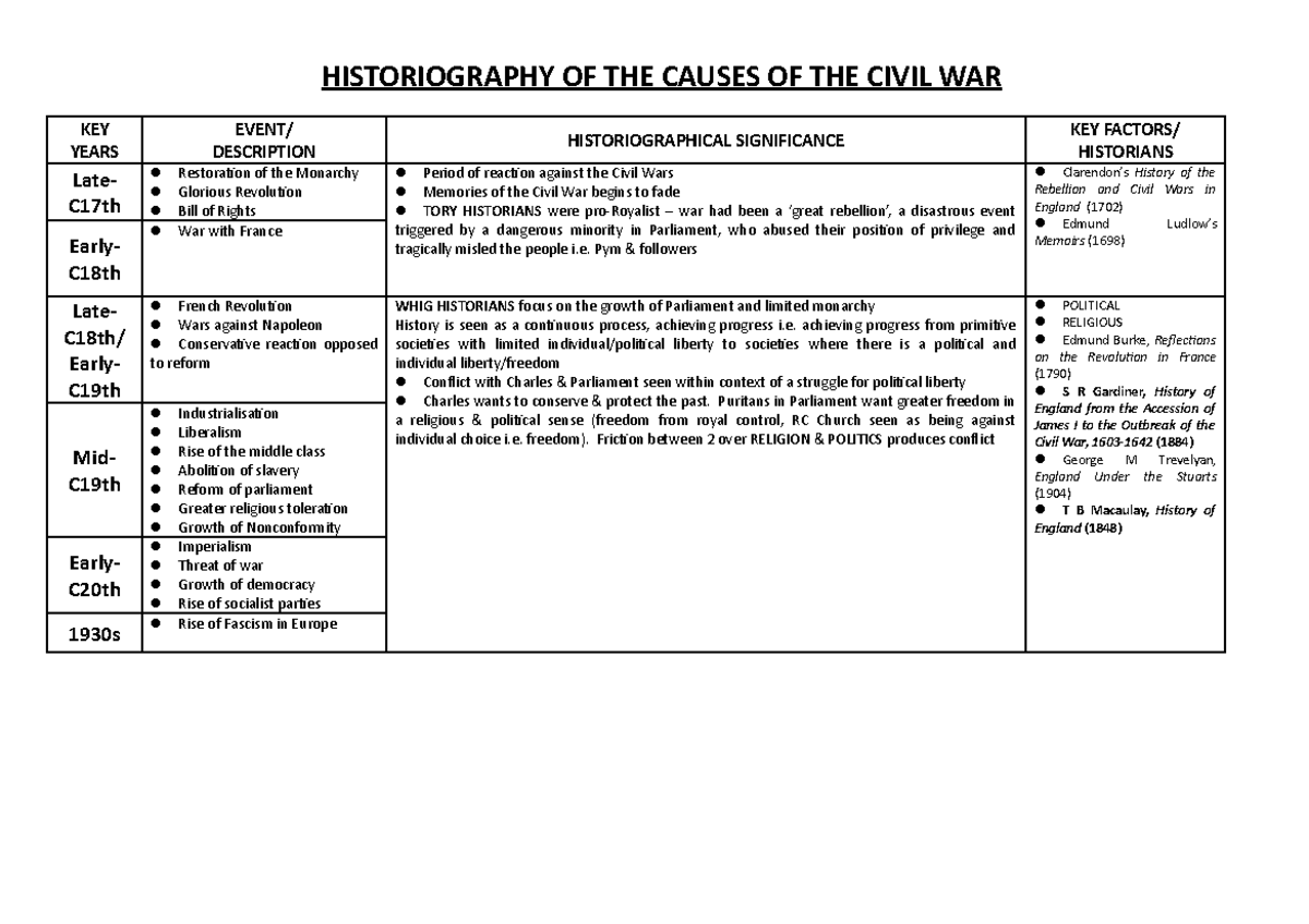 Civil War historiography-2 - HISTORIOGRAPHY OF THE CAUSES OF THE CIVIL ...