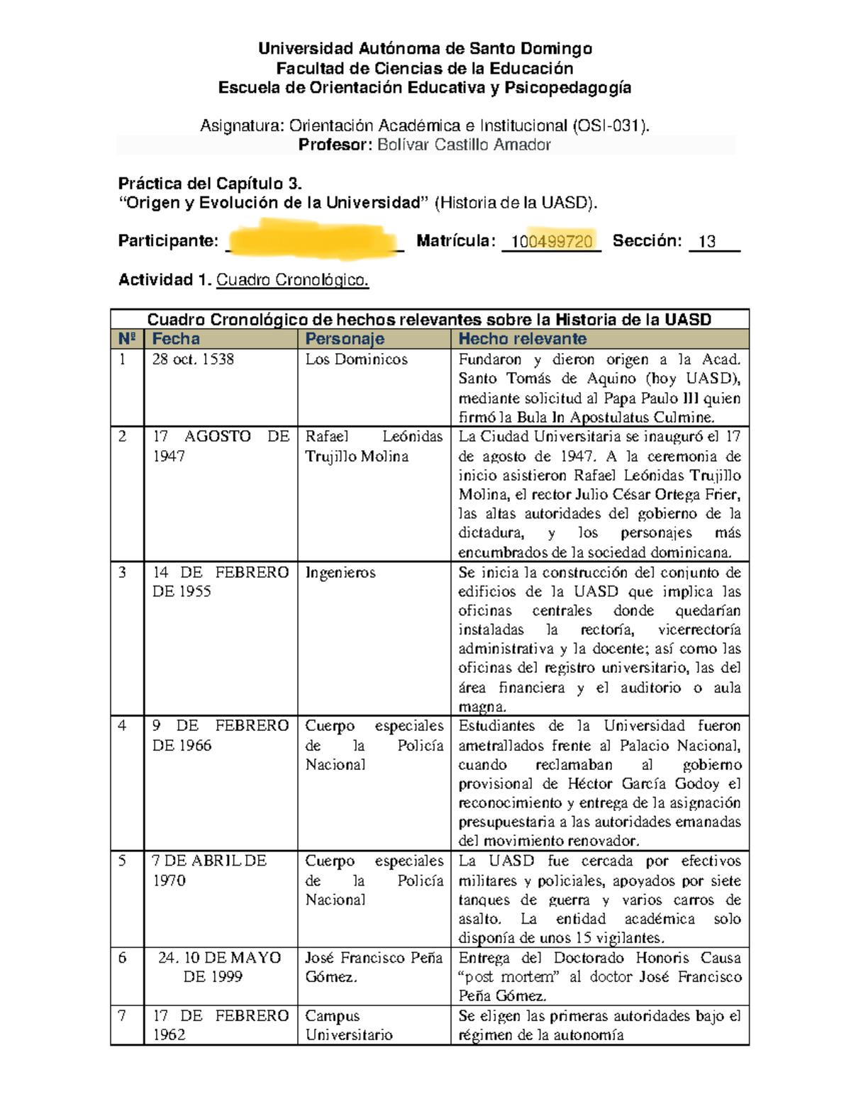 Cuadro cronol Ã³gico - Universidad Autónoma de Santo Domingo Facultad ...