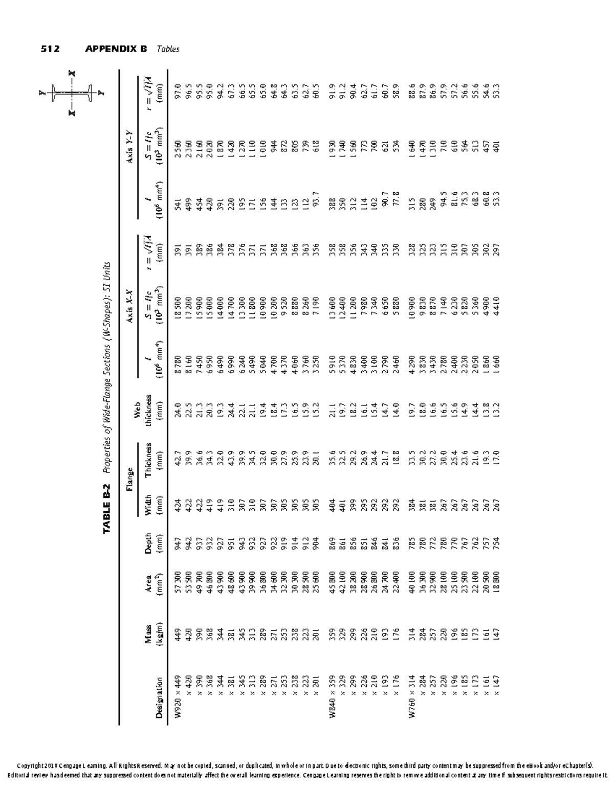 Table Steel Design W Sections - TABLE B-2Properties of Wide-Flange ...