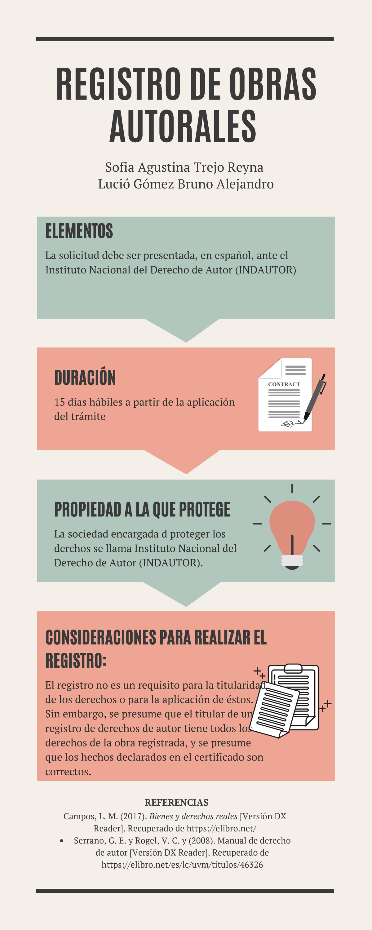 Act 7 - HVHBHKJ H. JHBJ HJI HUJHLKB KJJN KJHJKB MKJHIJK´PK - ELEMENTOS ...