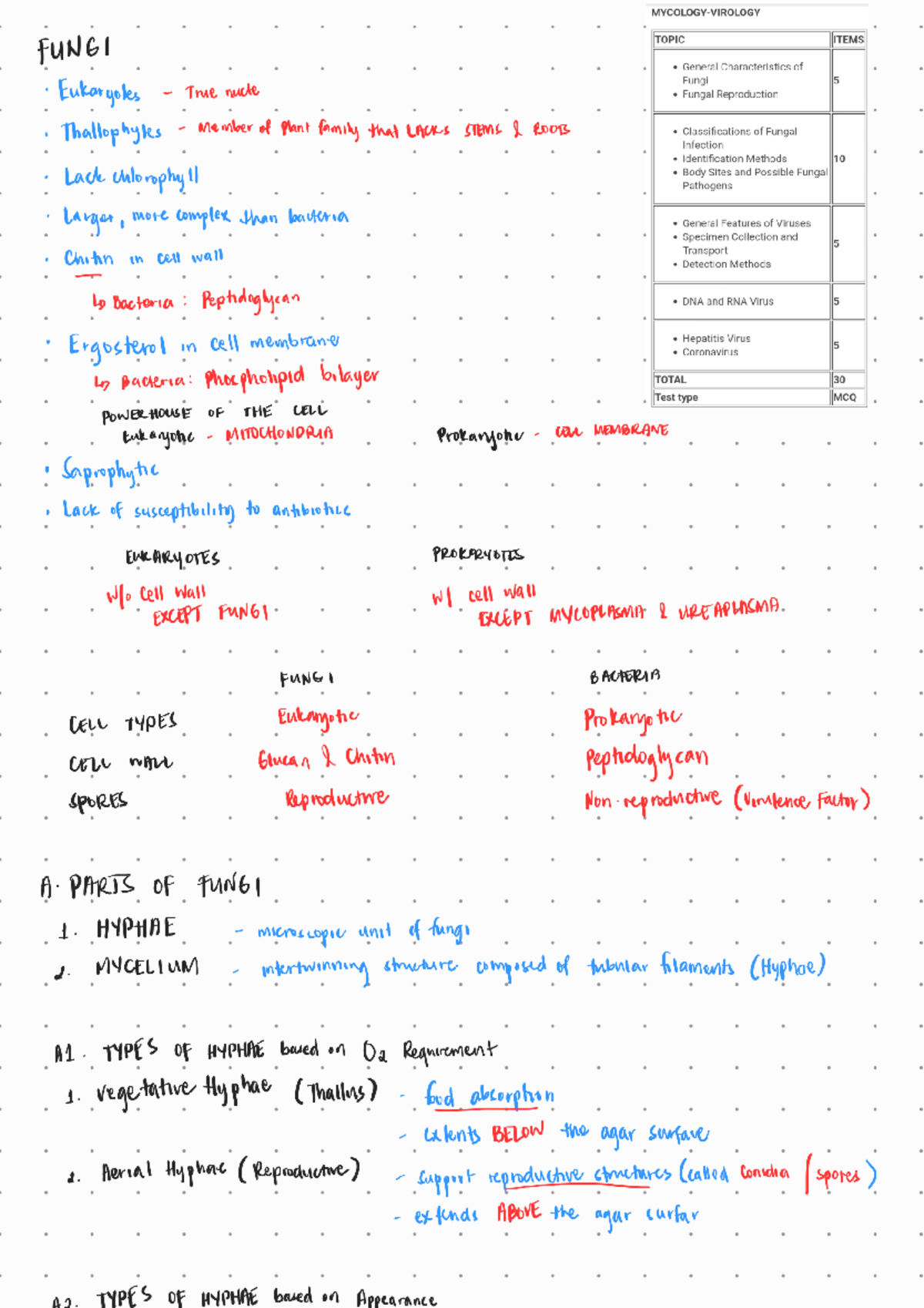 MYCO-VIRO notes 240608 063908 - TOPIC ITEMS FUNGI General ...