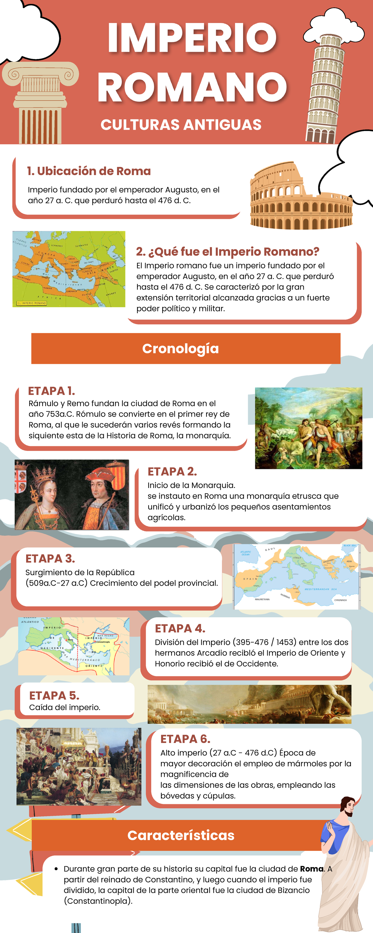 Infografía Imperio Romano - Imperio fundado por el emperador Augusto ...