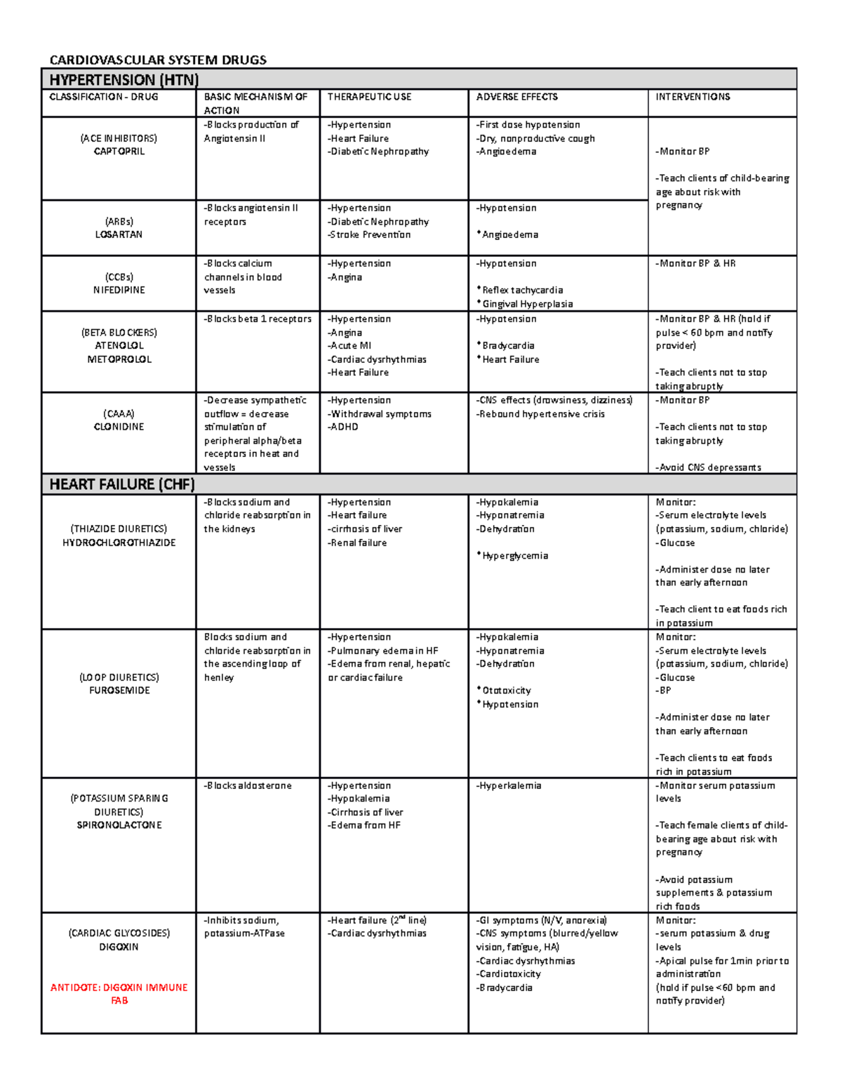 Module 4 Cardiovascular System Drugs - CARDIOVASCULAR SYSTEM DRUGS ...