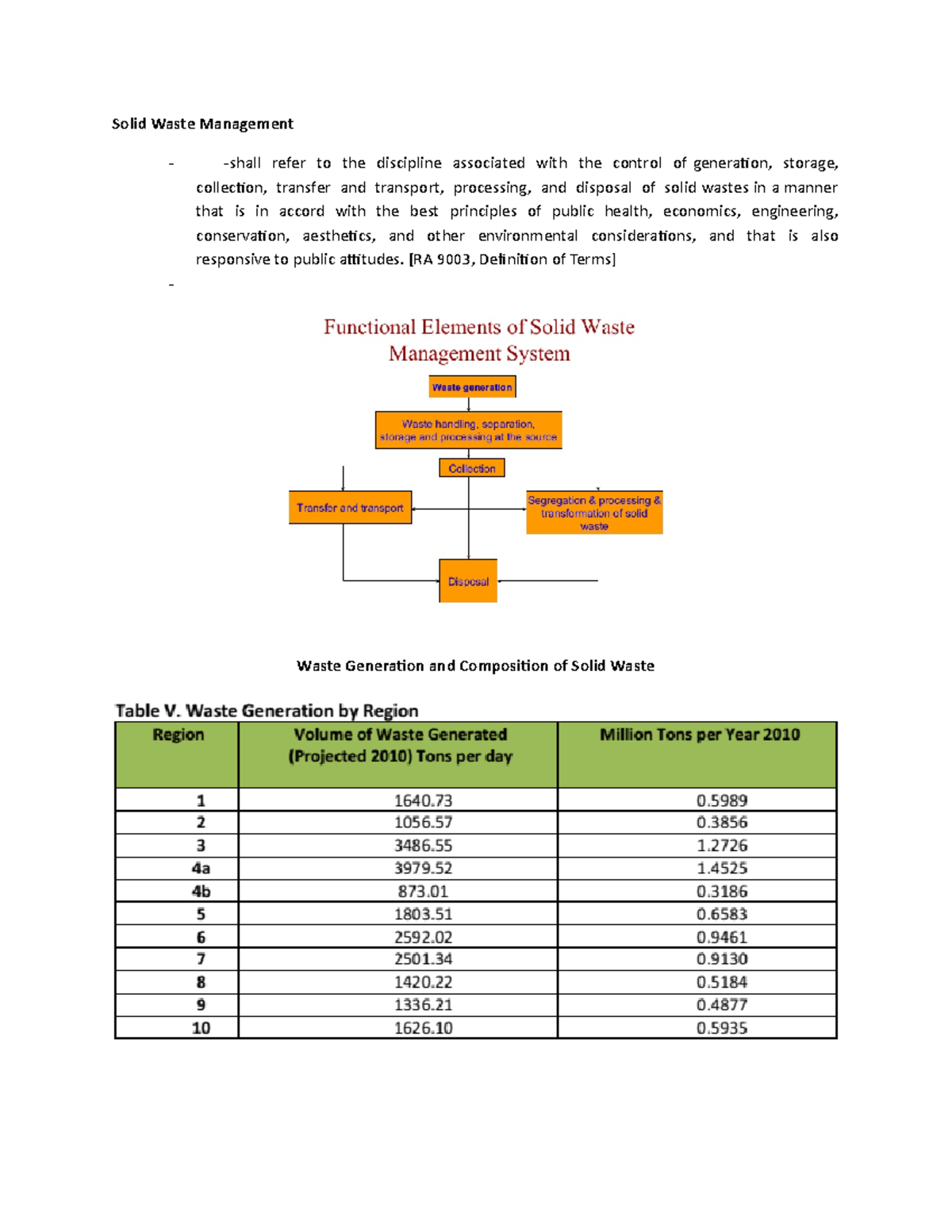 Lecture 3 - Solid Waste Management -shall refer to the discipline ...