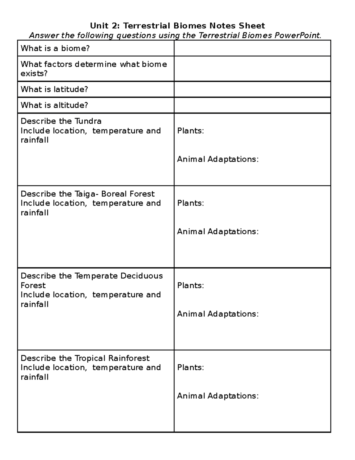 Terestrial Biomes Notes Sheet (1) 2 - Unit 2: Terrestrial Biomes Notes ...