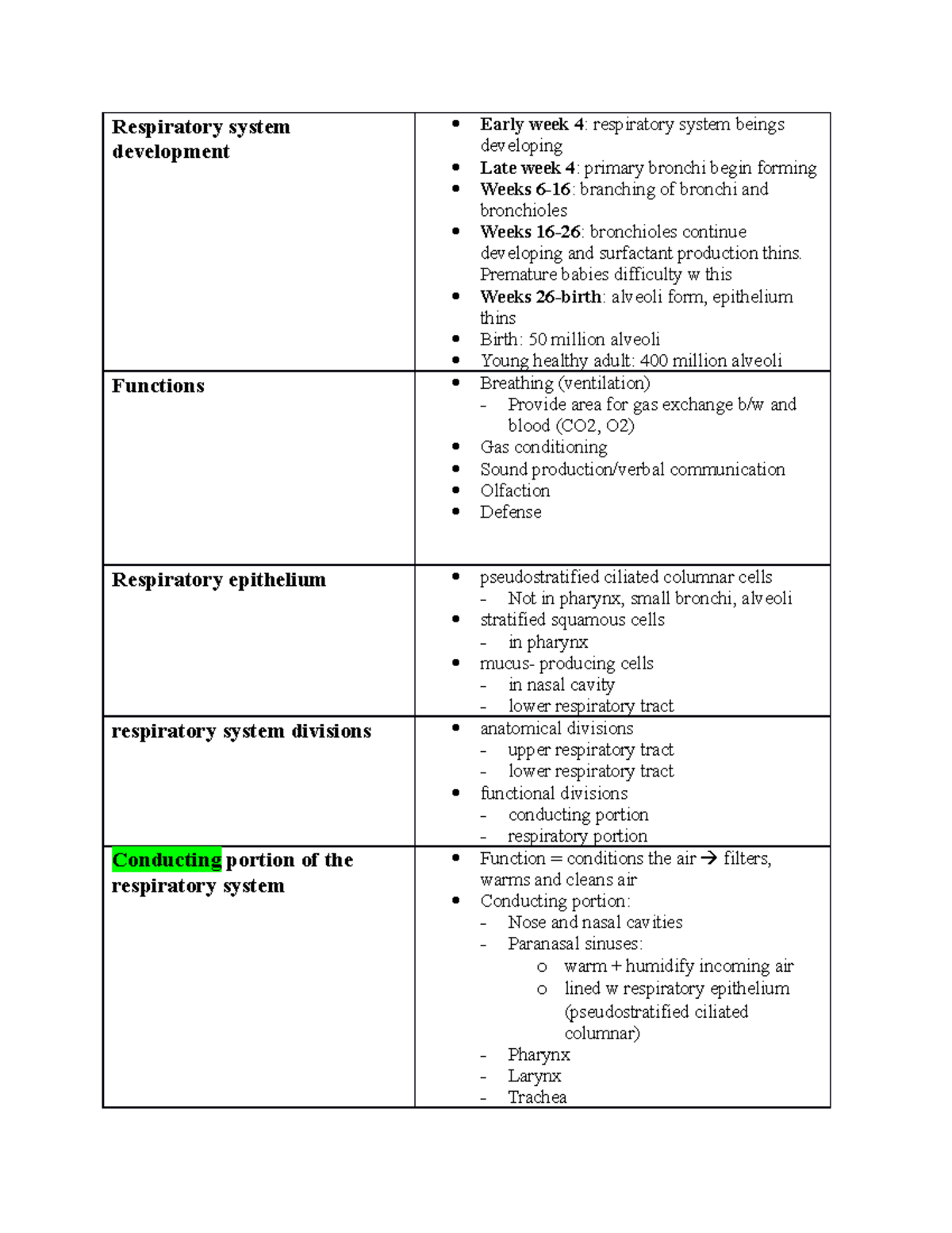 Mod 12 - Respiratory System - Respiratory system development Early week ...
