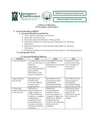 Format-drug-study - Template - BS in Nursing - DRUG NAME MECHANISM OF ...