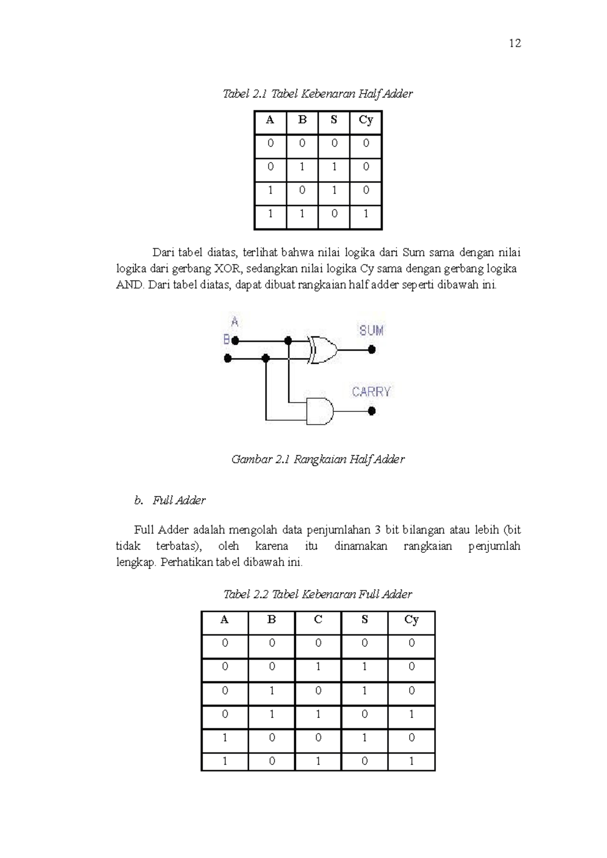 BAB 2 ISI 11 - tugas - Tabel 2 Tabel Kebenaran Half Adder A B S Cy 0 0 ...
