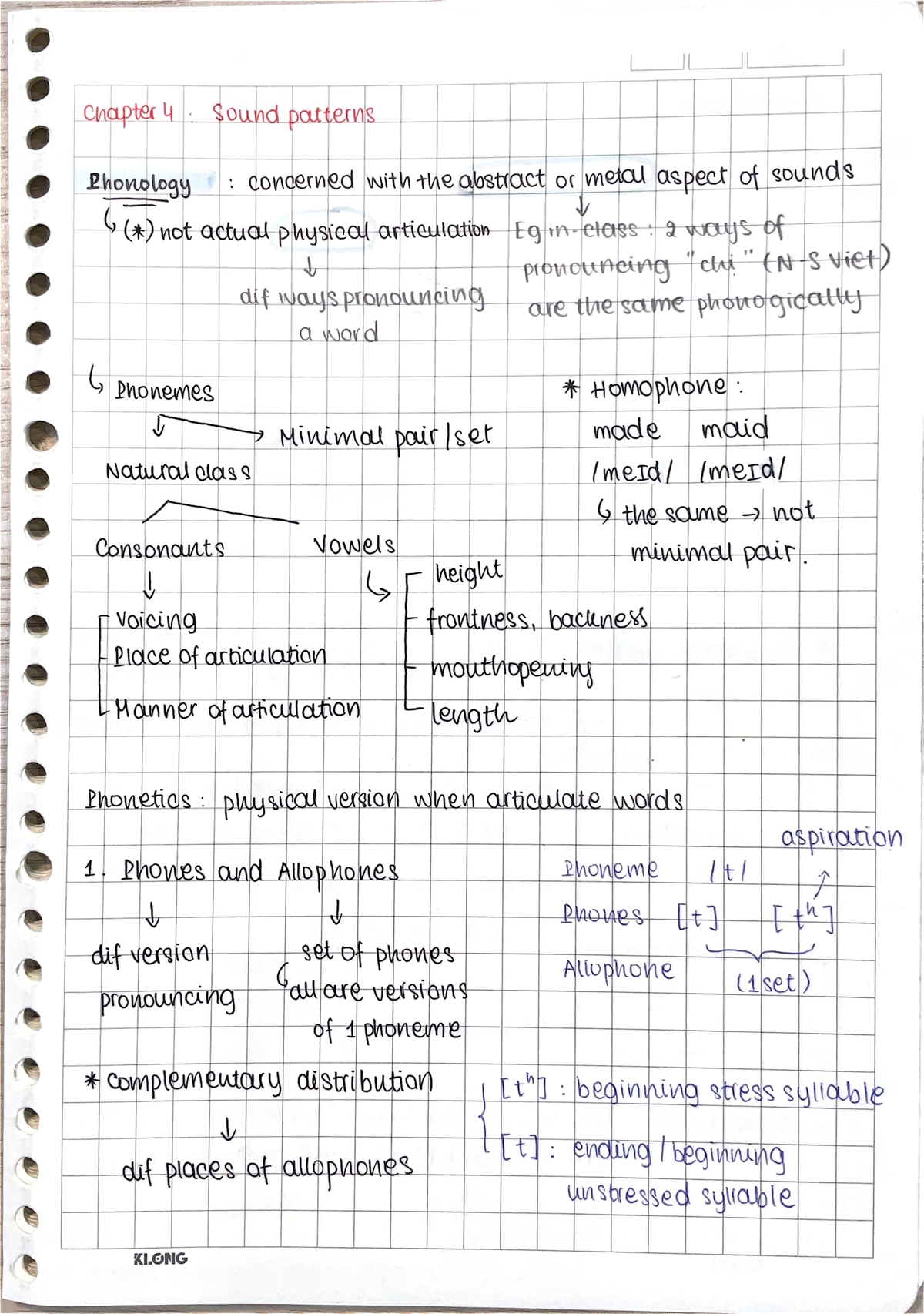 Introduction to Linguistics note - chapter 4 : sound patterns Phonology : concerned with the ...