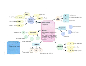 Essentials of Pathophysiology Week by Week breakdown - Essentials of ...
