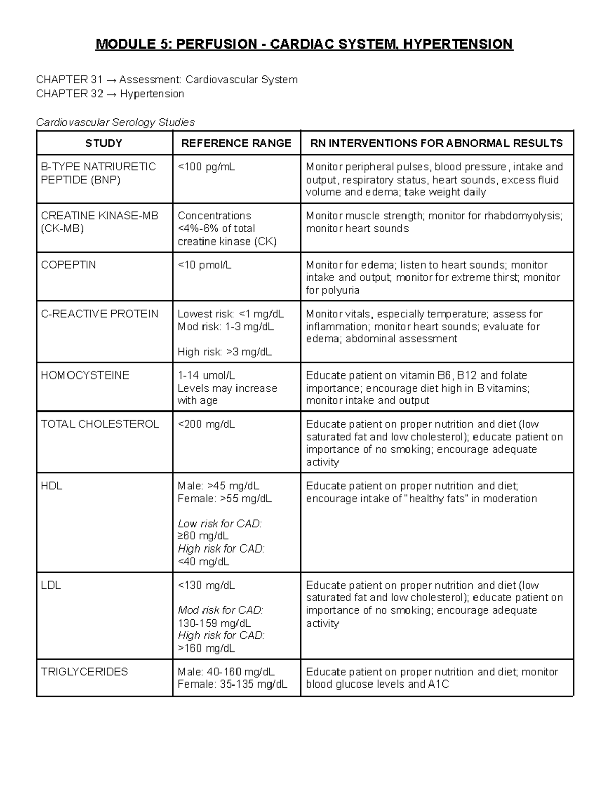 Medical Surgical Module 5 Active Learning Guide - MODULE 5: PERFUSION ...