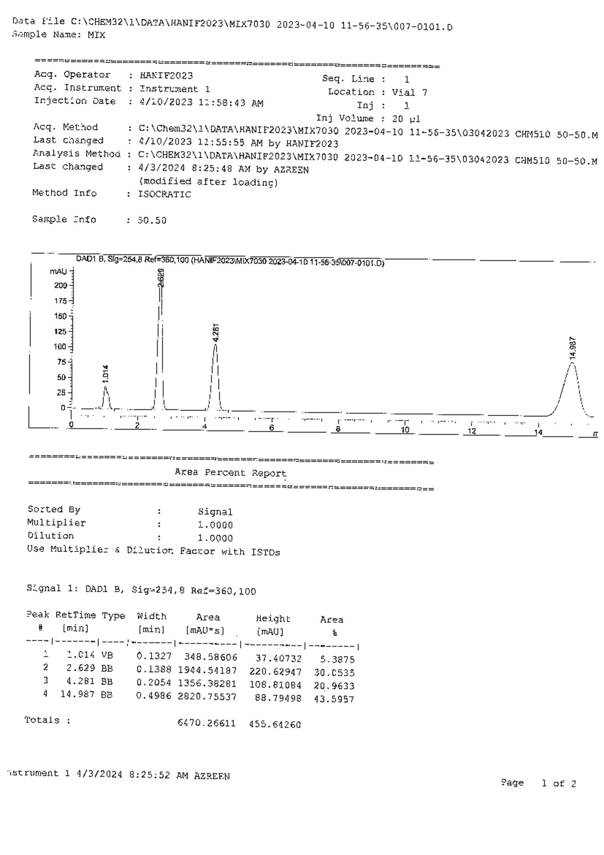 HPLC isocratic 50-50 - Analytical Separation Methods - Studocu