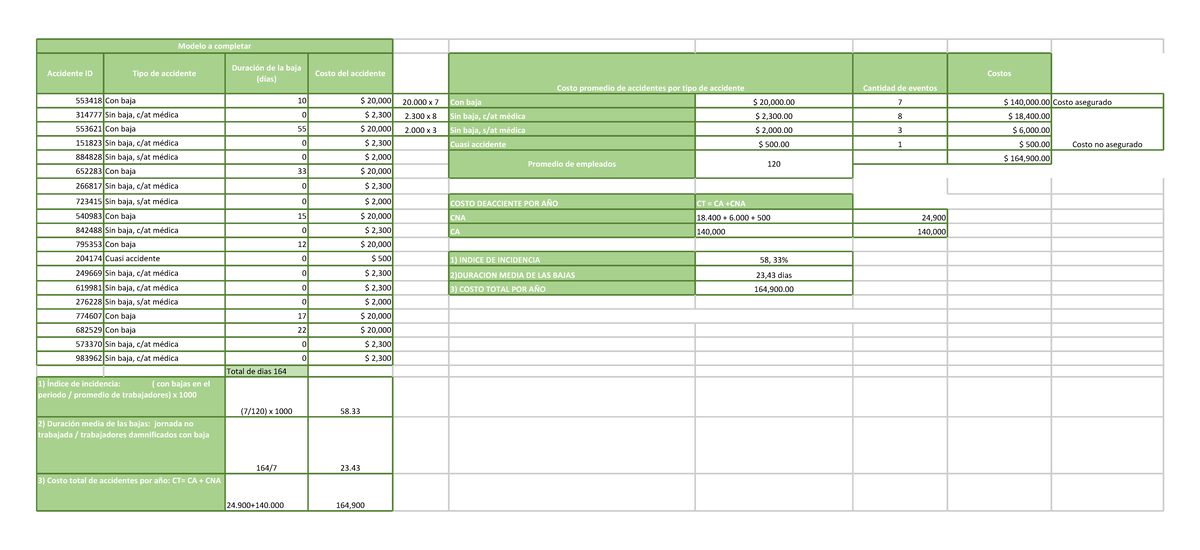 Api 4 100 - ffcff - Modelo a completar Accidente ID Tipo de accidente ...