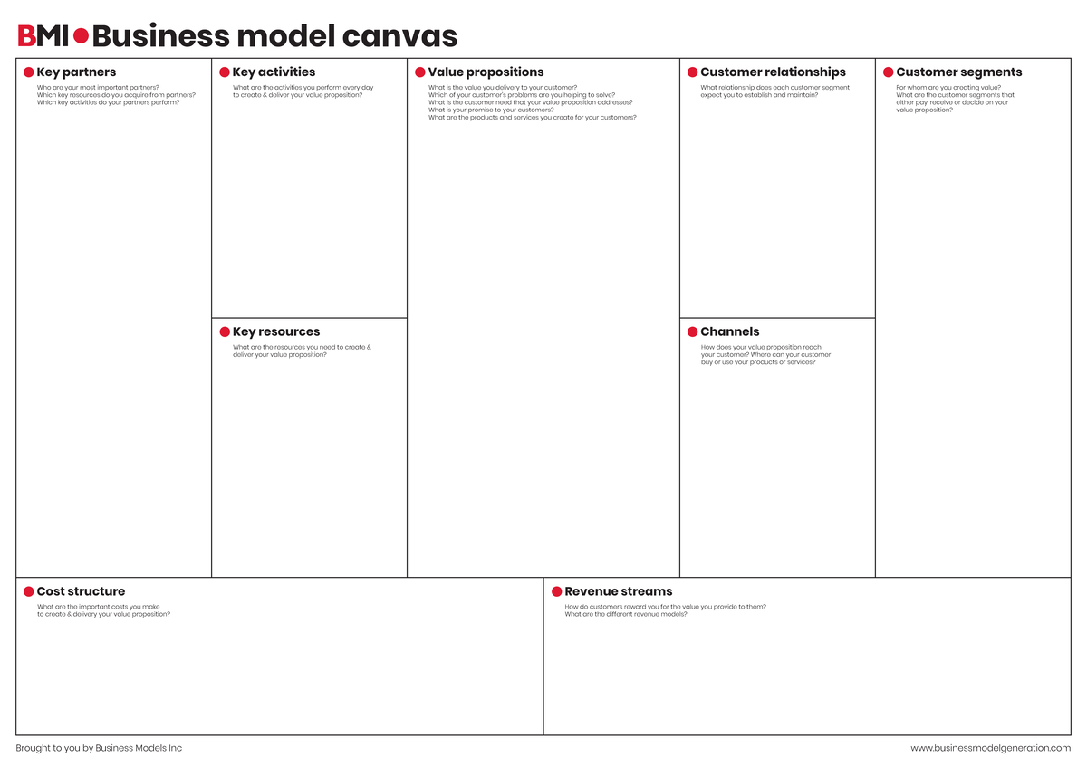 BMI•Business-model-canvas template - BMI Business model canvas Who are ...