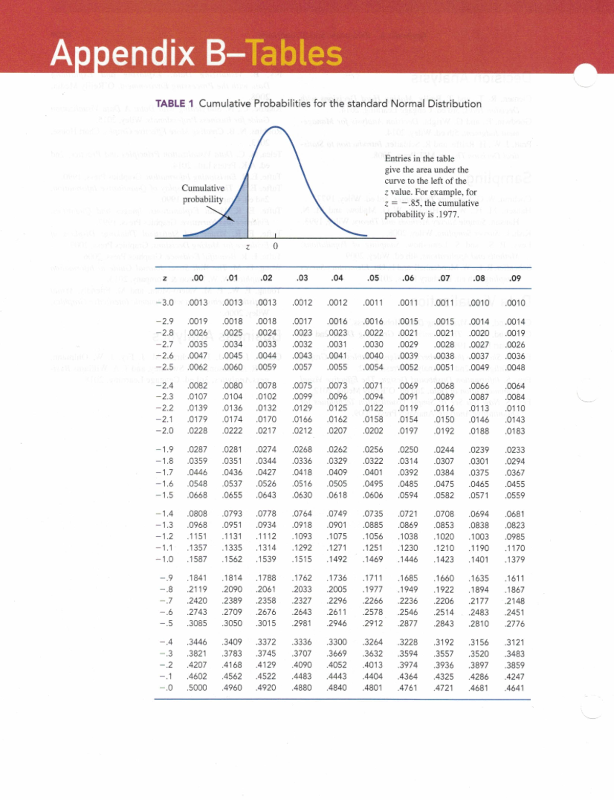 Normal Distribution Tables - Appendix TABLE 1 Cumulative Probabilities ...