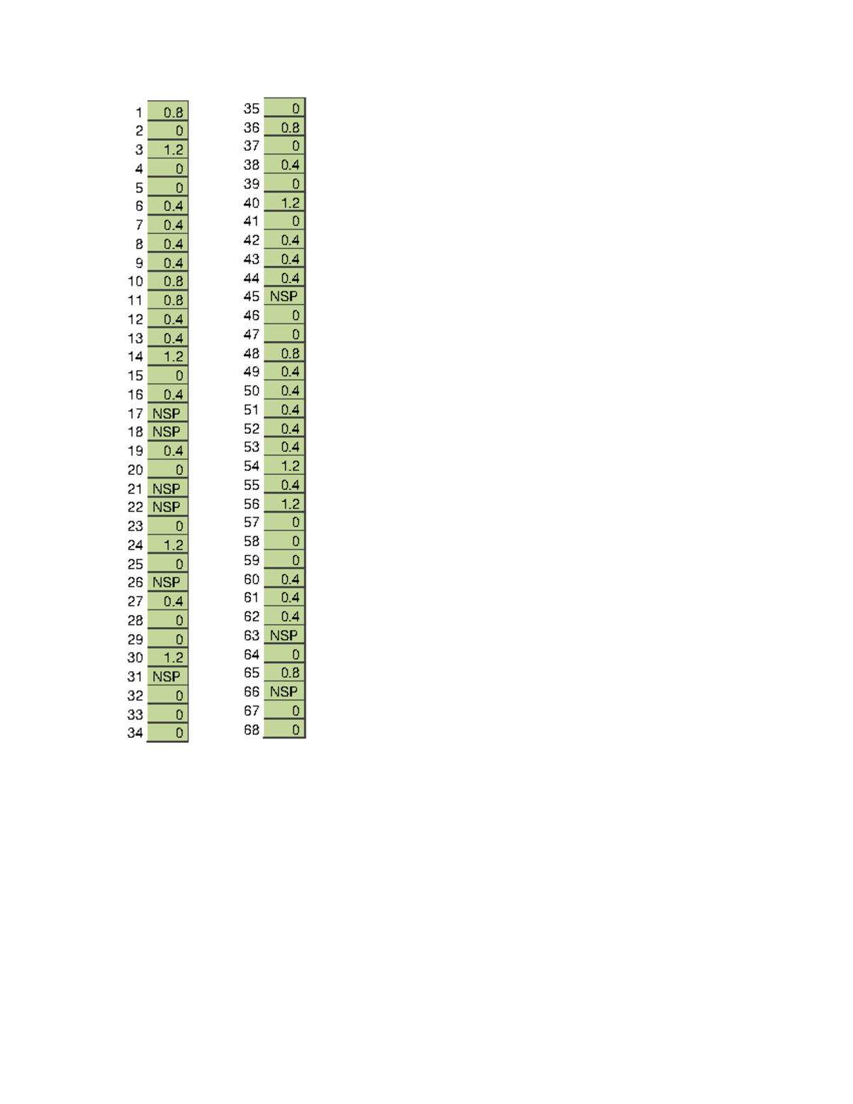 Notas Anato D Corto 5 2024 - 17 NSP 21 NSP 1 0. 3 1. 6 0. 7 0. 8 0. 9 0. 10 0. 11 0. 12 0. 13 0 ...