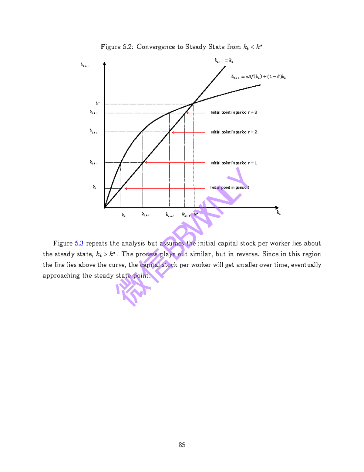 20220326154907 623f35f396884 gls intermediate macro may2021 86 - Figure 5: Convergence to Steady ...