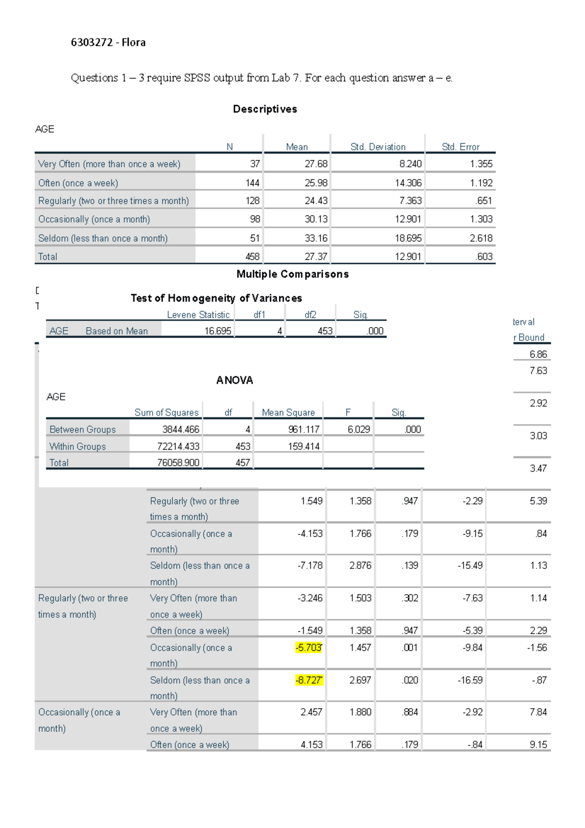 Assignment 4 - 112 - A+ BSNS112 Interpreting Business Data Sem 2 2020 - Questions 1 – 3 require ...