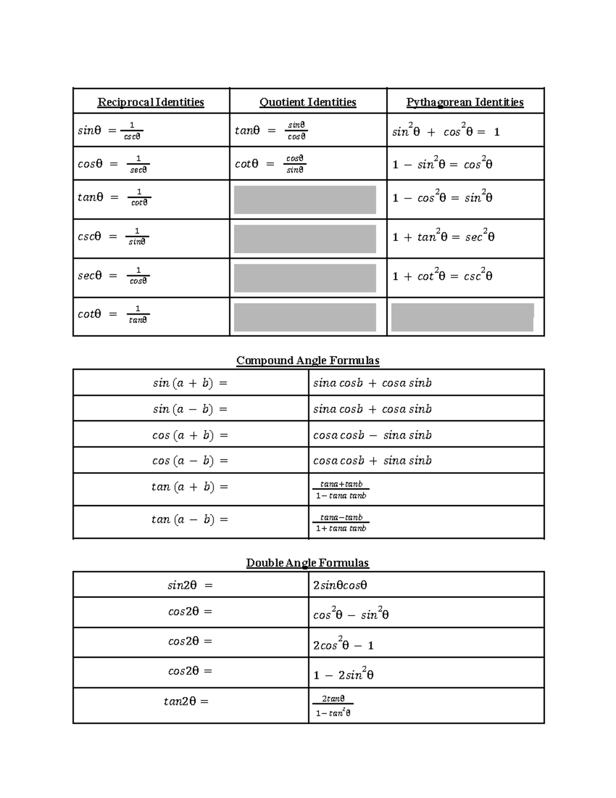 Trig Identities Chart - Math - Reciprocal Identities Quotient ...