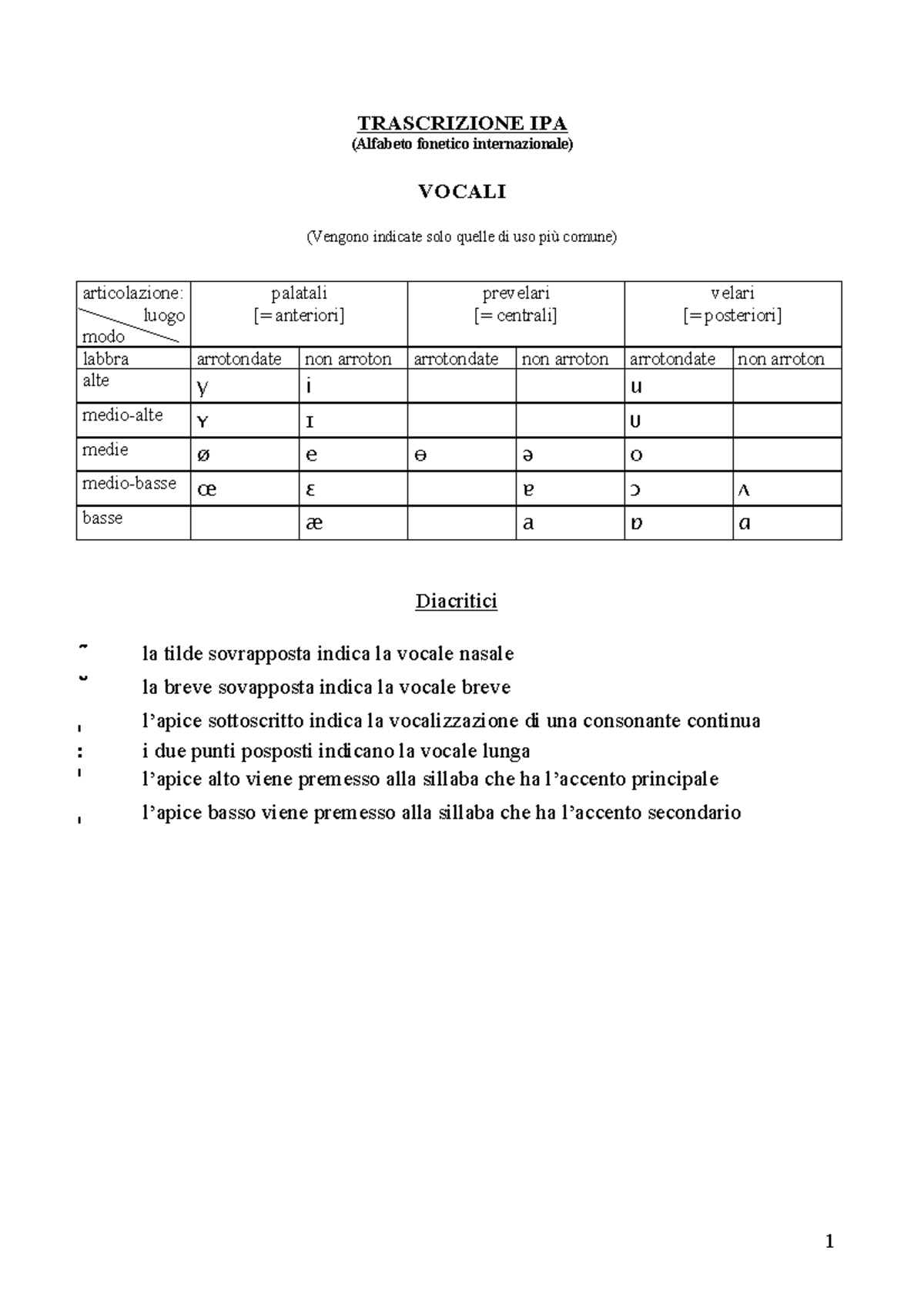 Trascrizione IPA tabelle-2 - 1 TRASCRIZIONE IPA (Alfabeto fonetico ...