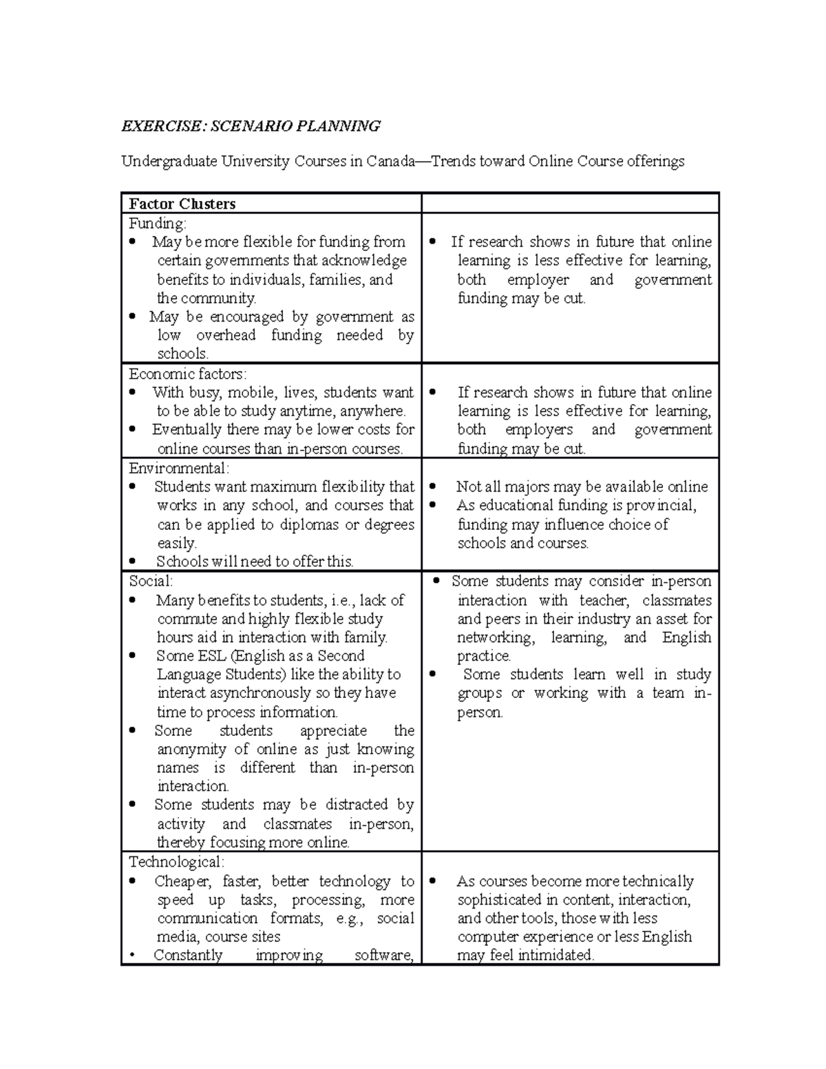 scenario-planning-exercise-exercise-scenario-planning-undergraduate