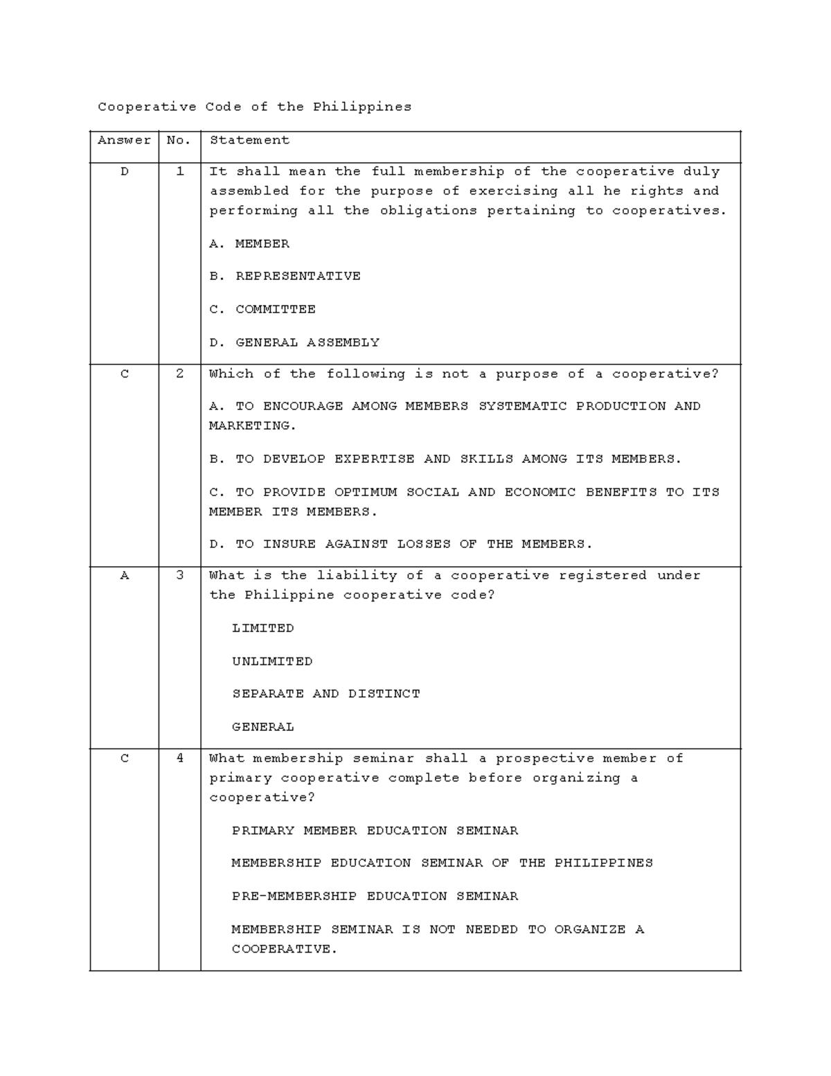 RESA COOPERATIVE - Cooperative Code of the Philippines Answer No ...
