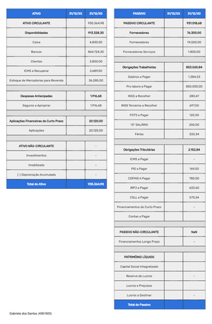 Livro diário - Finalizado - Estágio II: Prática Contábil - Gabriela dos ...