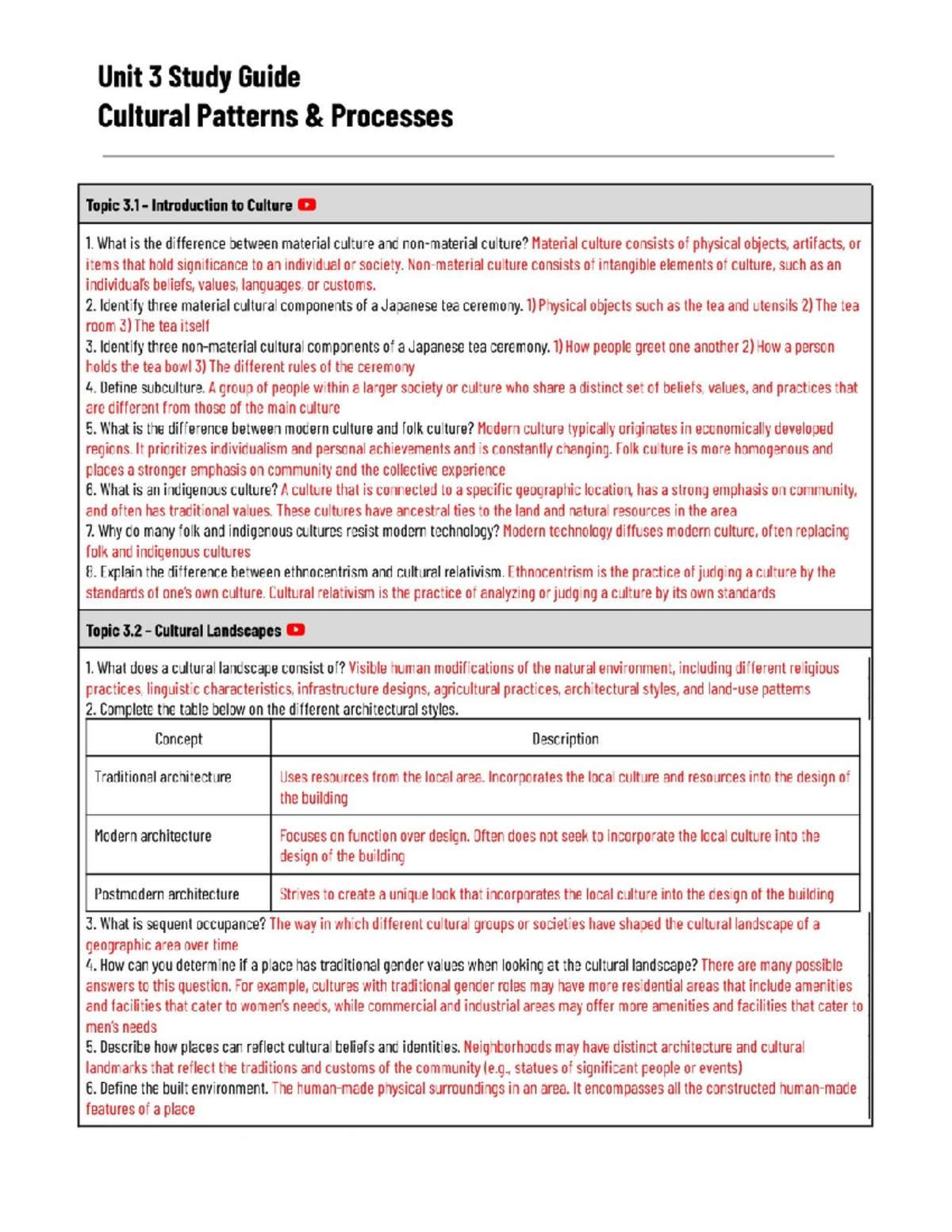 Unit 3 (Cultural Patterns and Processes) Summary Guide Answer Key - Studocu