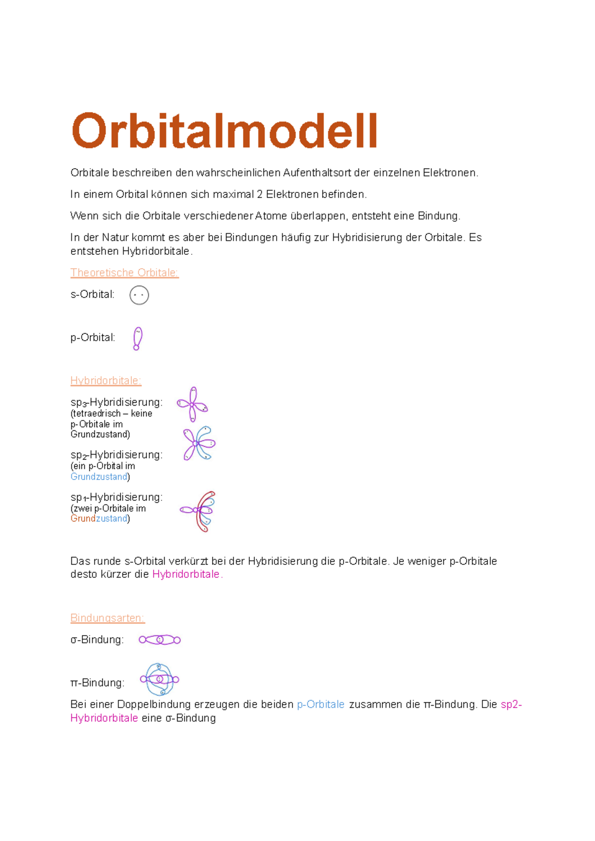 Orbitalmodell - Orbitalmodell Orbitale beschreiben den wahrscheinlichen Aufenthaltsort der ...