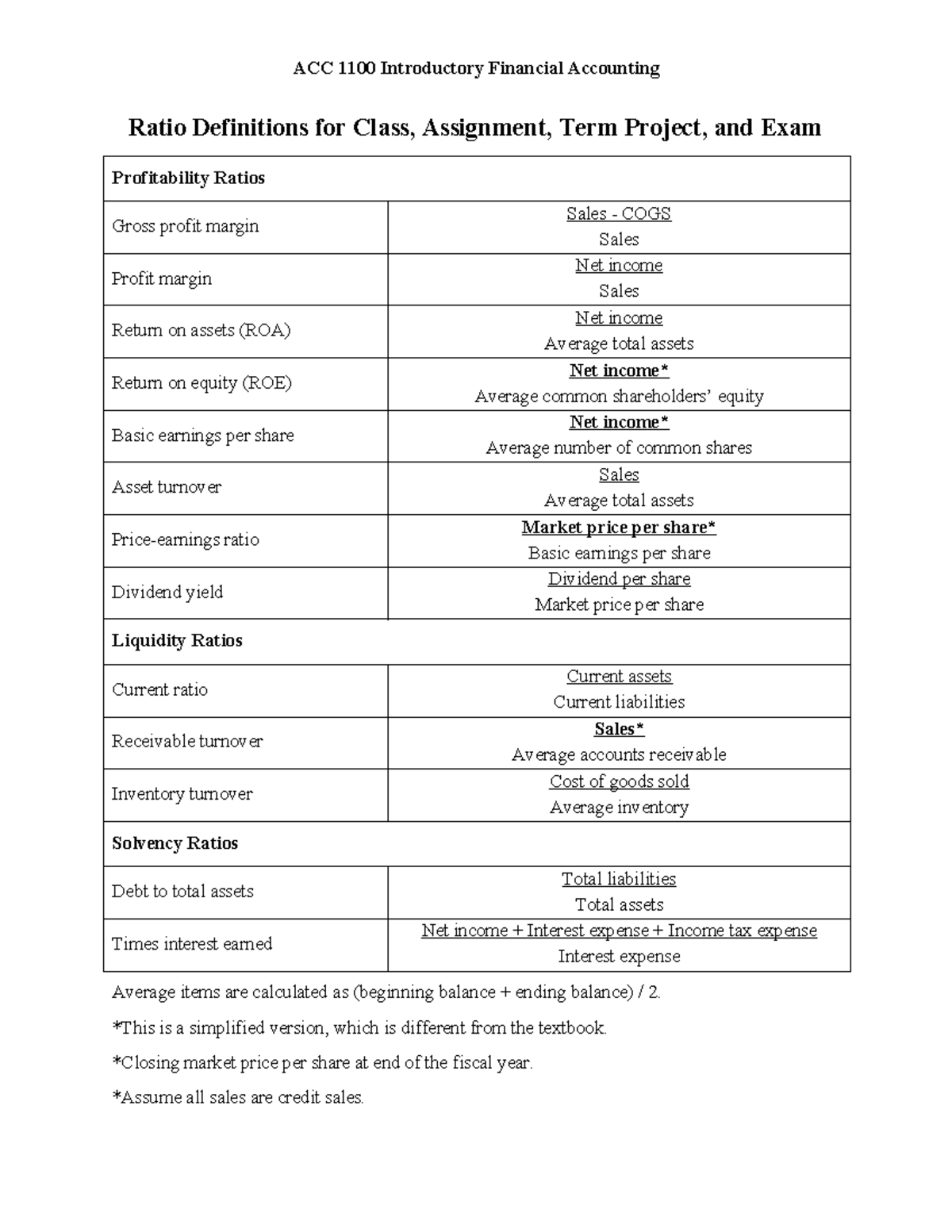 Ratio Definitions - notes - ACC 1100 Introductory Financial Accounting ...