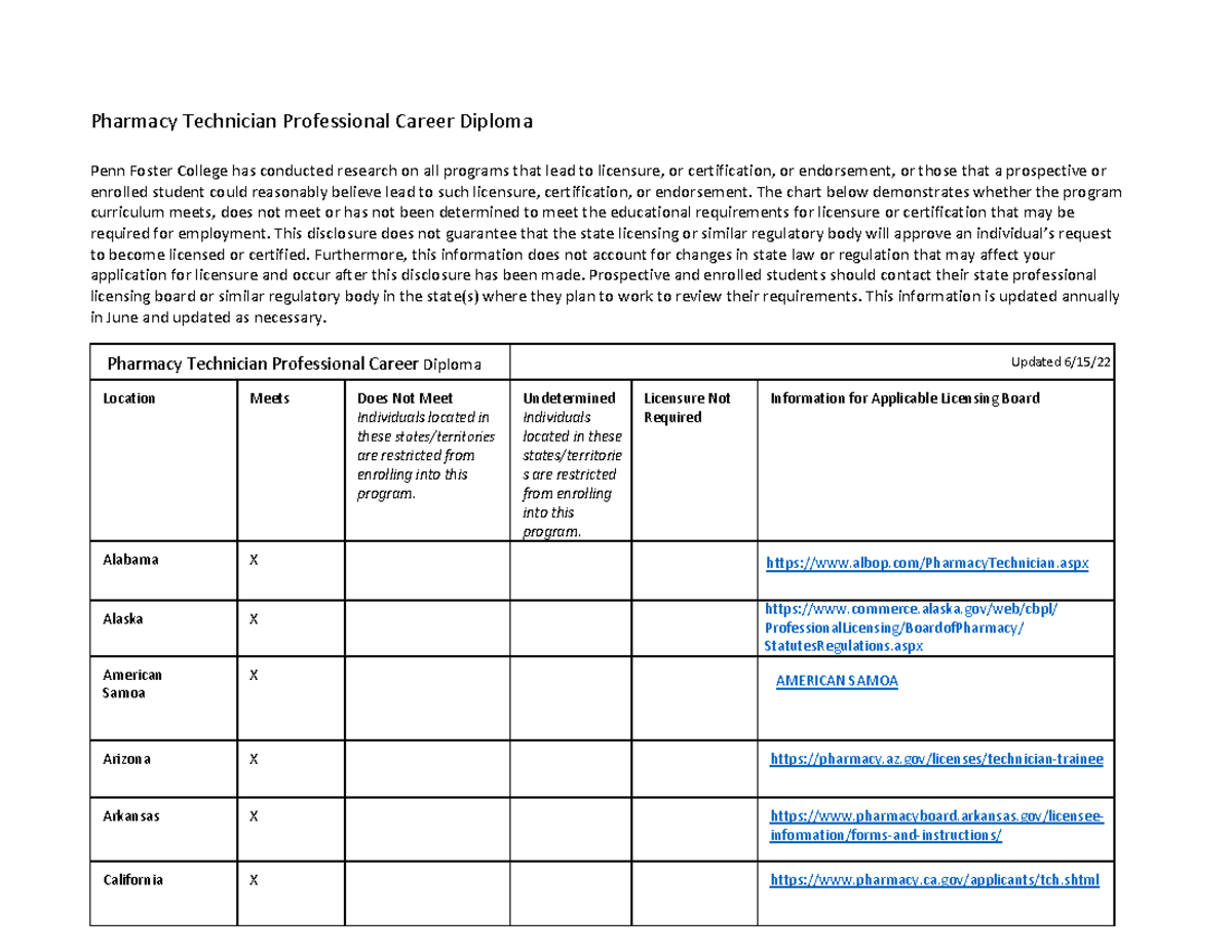 Pharm Tech Pro Licensure and Certification Info v3 - Pharmacy ...