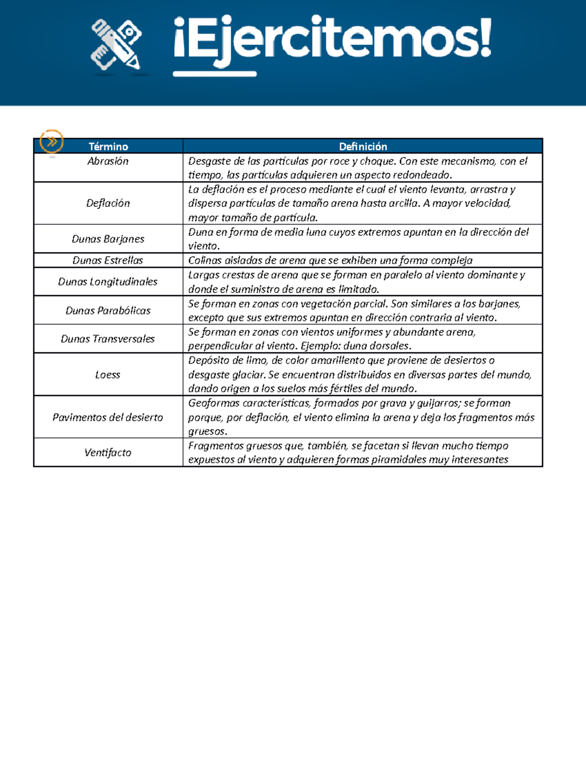 Geologia API 3 - ...... - Término Definición Abrasión Desgaste de las partículas por roce y ...