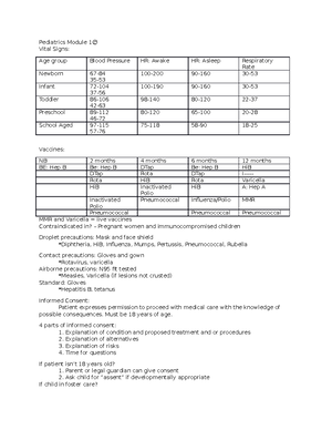 Peds module 4 - peds study guide - Pediatrics Study Guide: Module 4 ...
