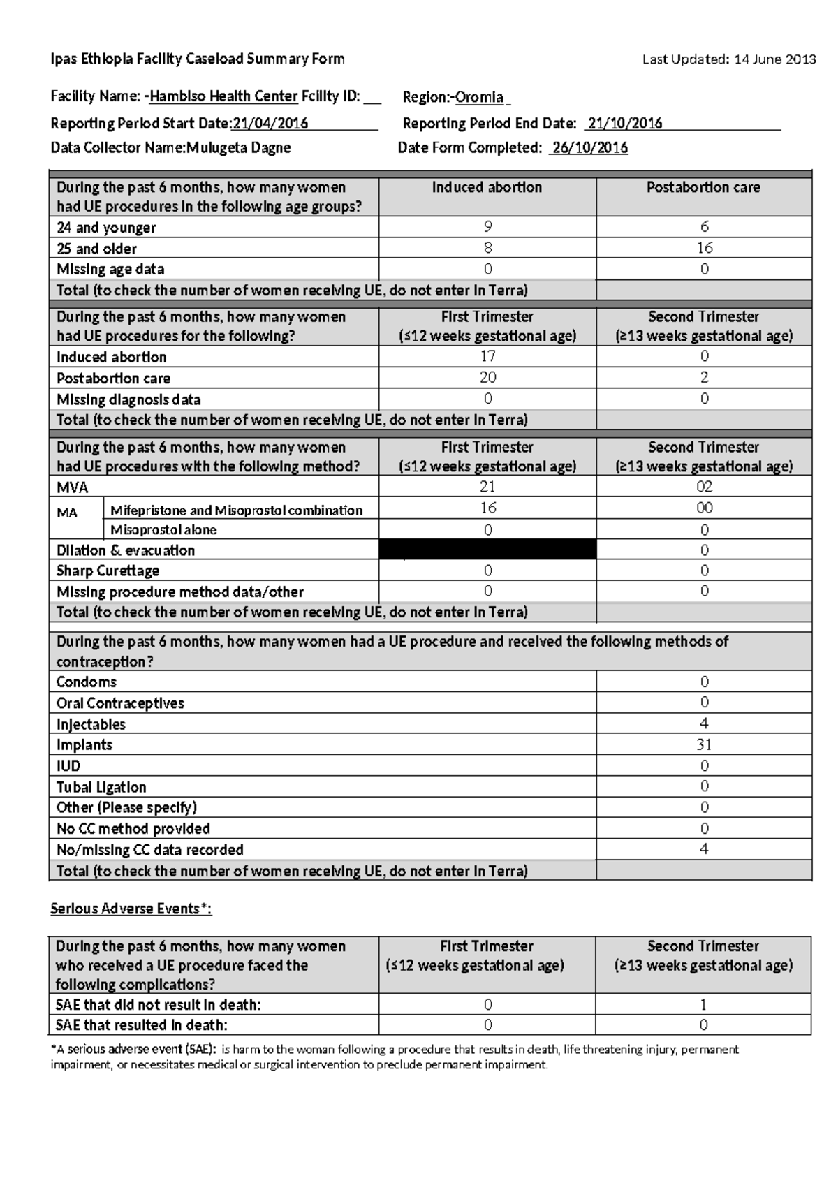 CAC logbook summary form - Ipas Ethiopia Facility Caseload Summary Form ...