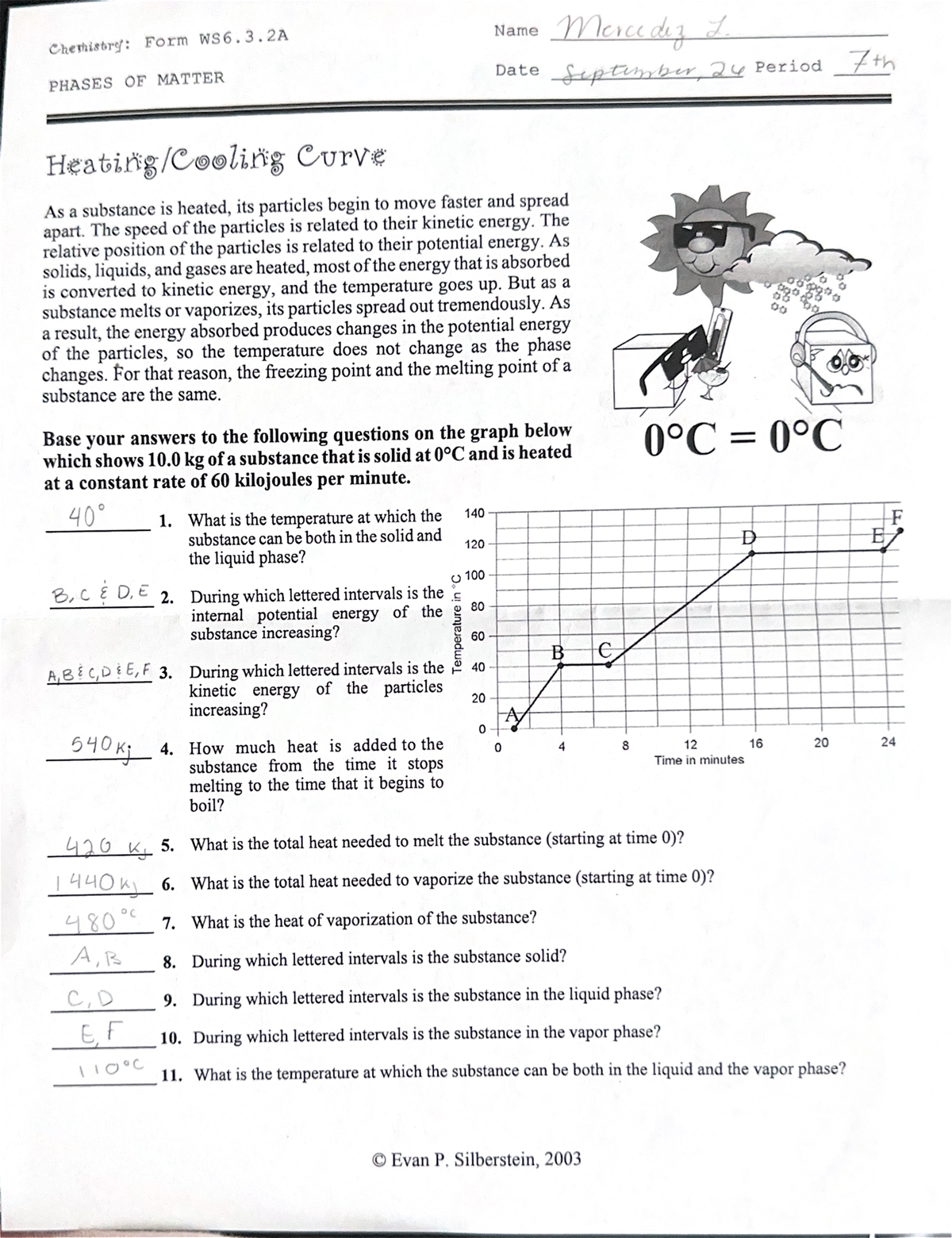 Heating/ Cooling Curve - Chemistry Form WS6.3 Name Mercedez L. PHASES ...