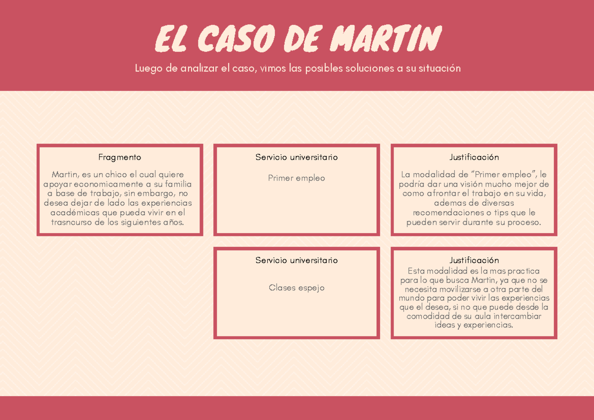 el caso de martin - EL CASO DE MARTIN Luego de analizar el caso, vimos las posibles soluciones a ...