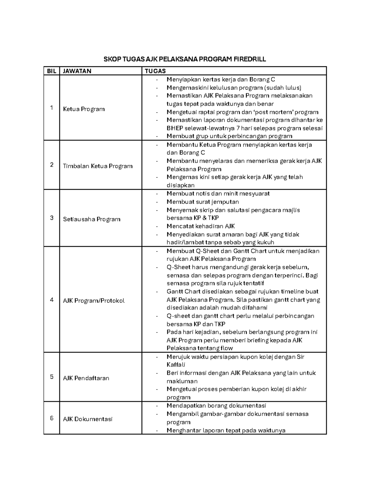 SKOP Tugas AJK Pelaksana Program Firedrill - SKOP TUGAS AJK PELAKSANA ...