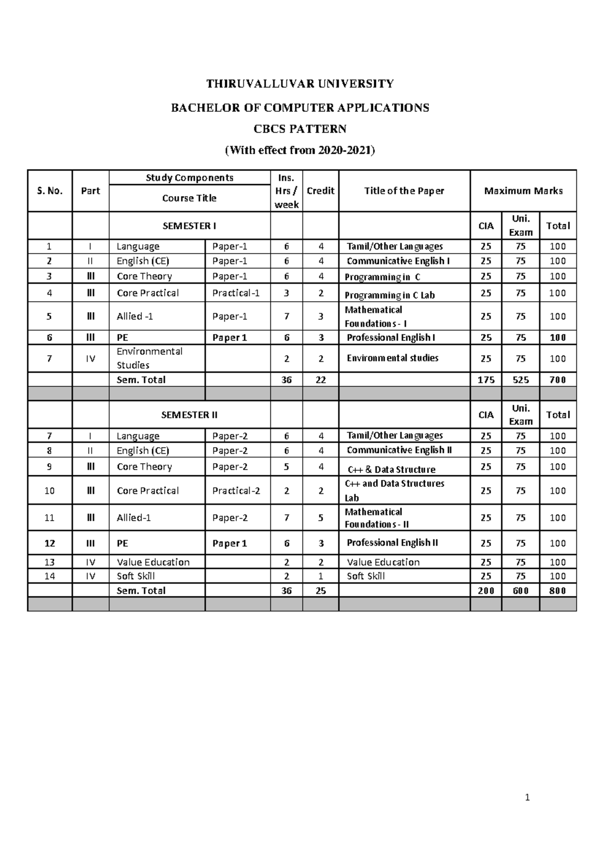 21.-BCA 2020-2021 - THIRUVALLUVAR UNIVERSITY BACHELOR OF COMPUTER APPLICATIONS CBCS PATTERN ...