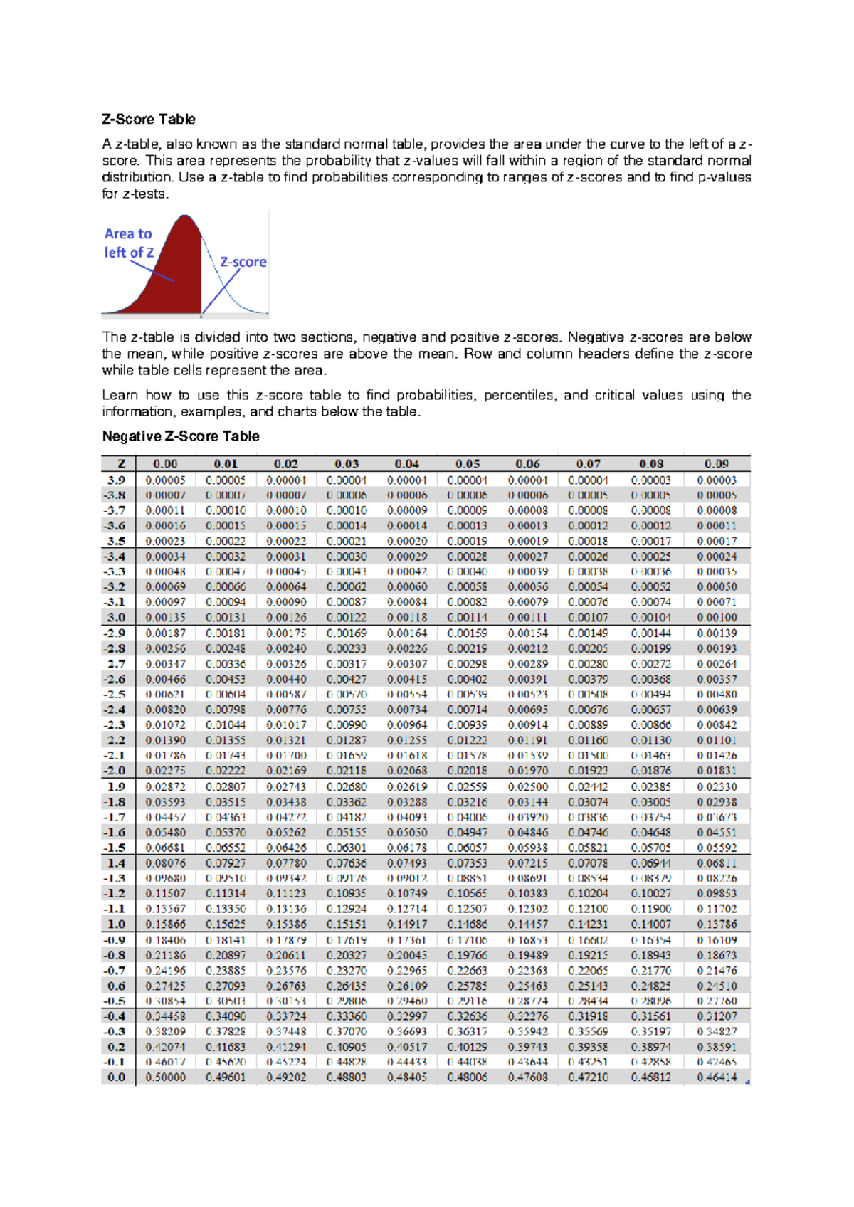 Z-score table - Z score - Z-Score Table A z-table, also known as the ...