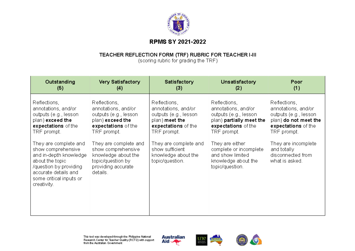 Appendix 4C TRF Rubric for T I III for RPMS SY 2021 2022 - RPMS SY 2021 ...
