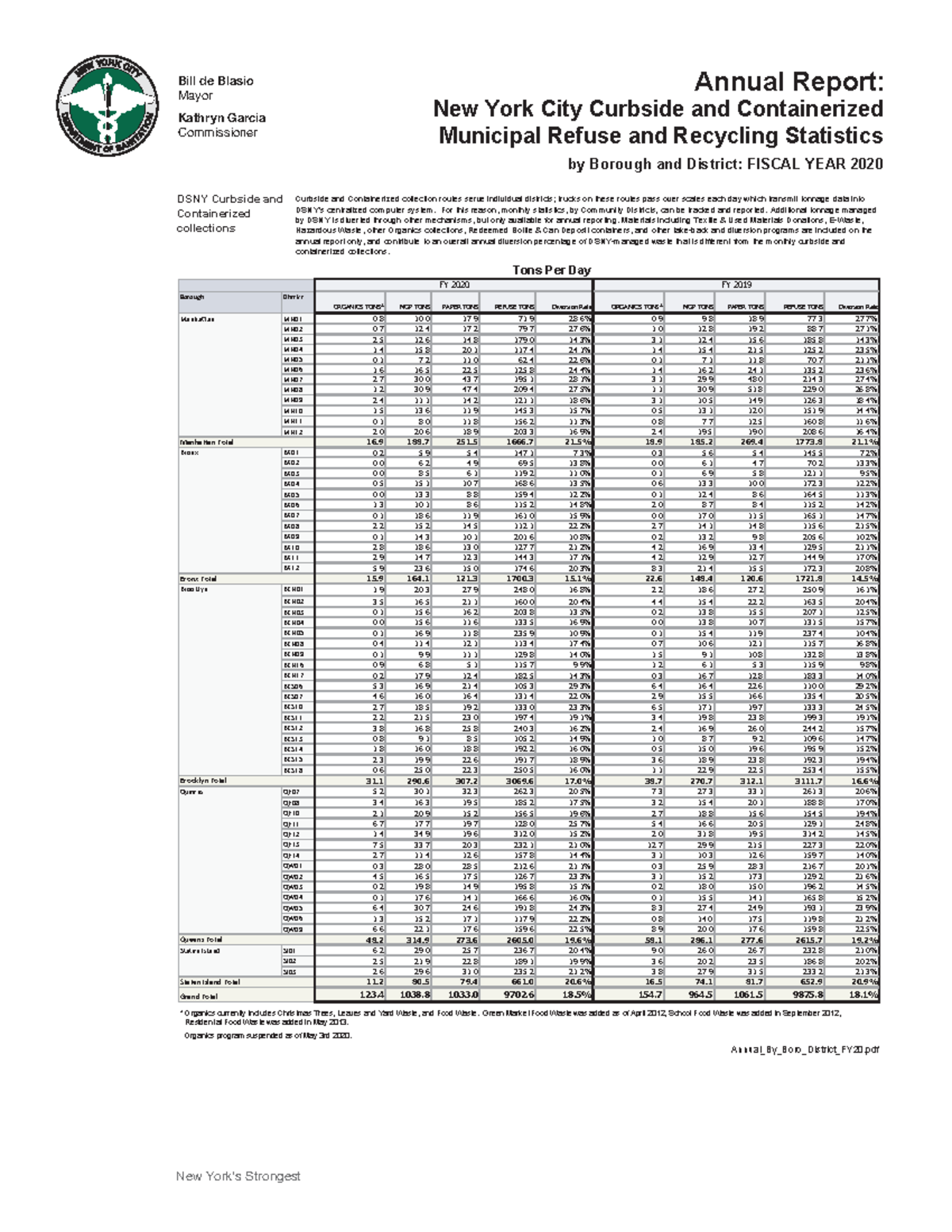 About dsny-collections-annual-2020 Data - New York’s Strongest DSNY ...