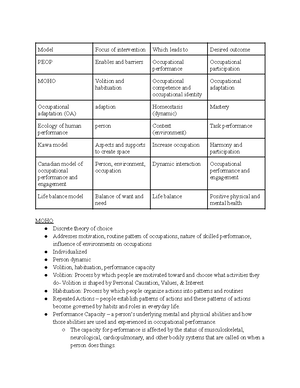 Recovery model review 500 - Recovery model The relationship between ...